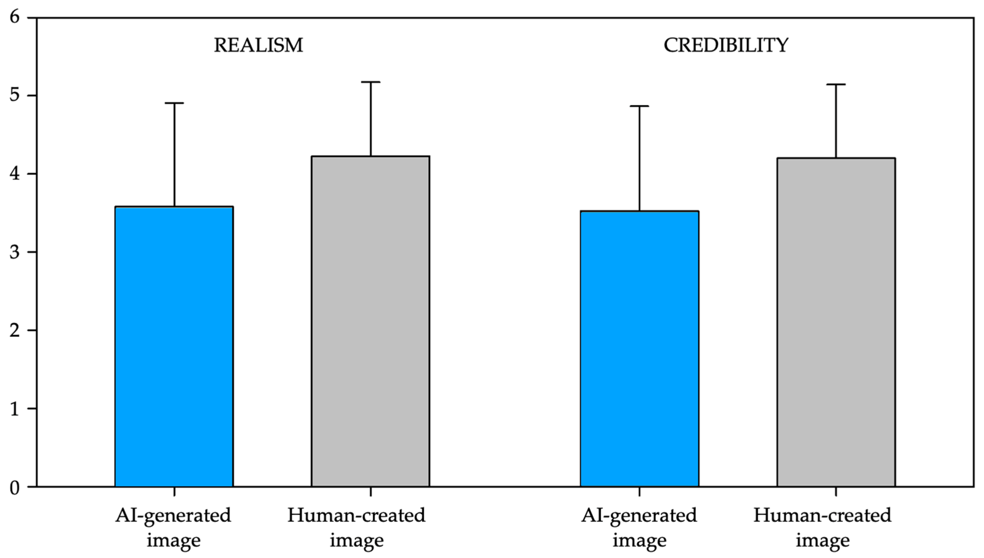 Interpretation of AI-Generated vs. Human-Made Images | MDPI