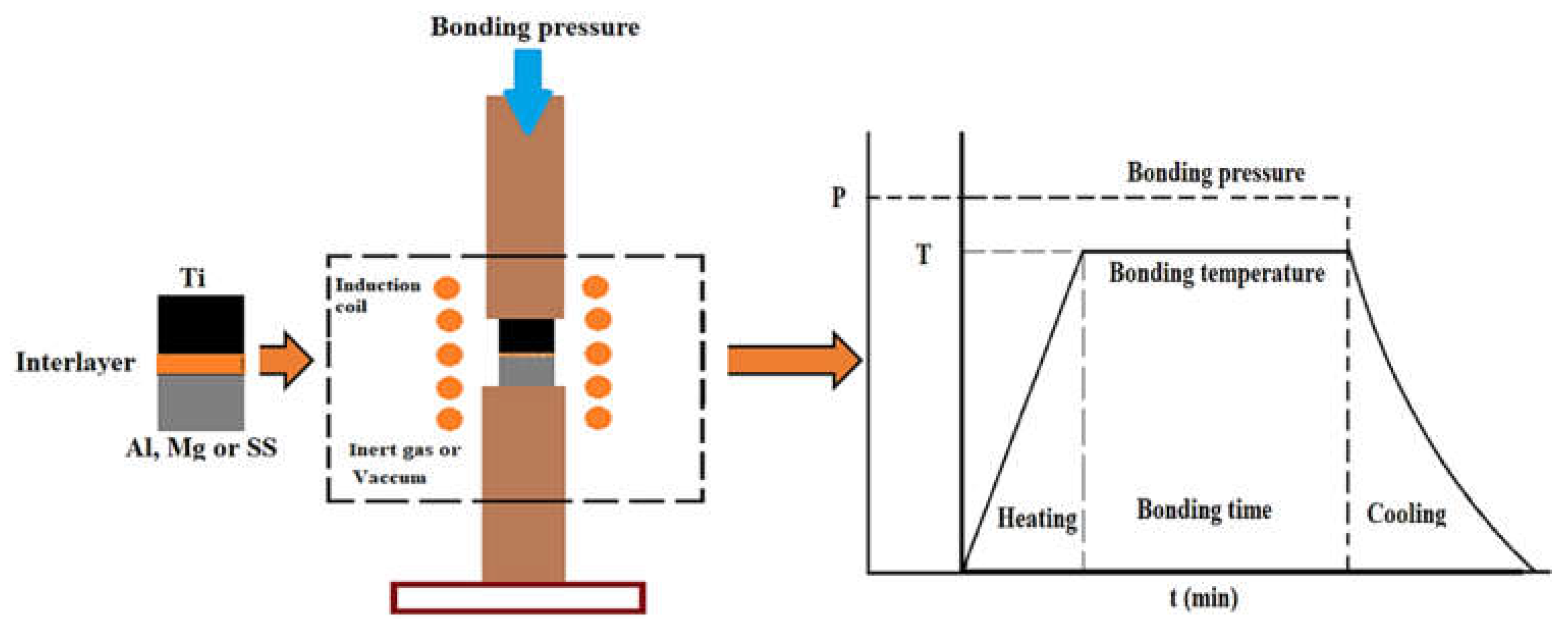 Current Trends in Dissimilar Diffusion Bonding of Titanium Alloys to ...