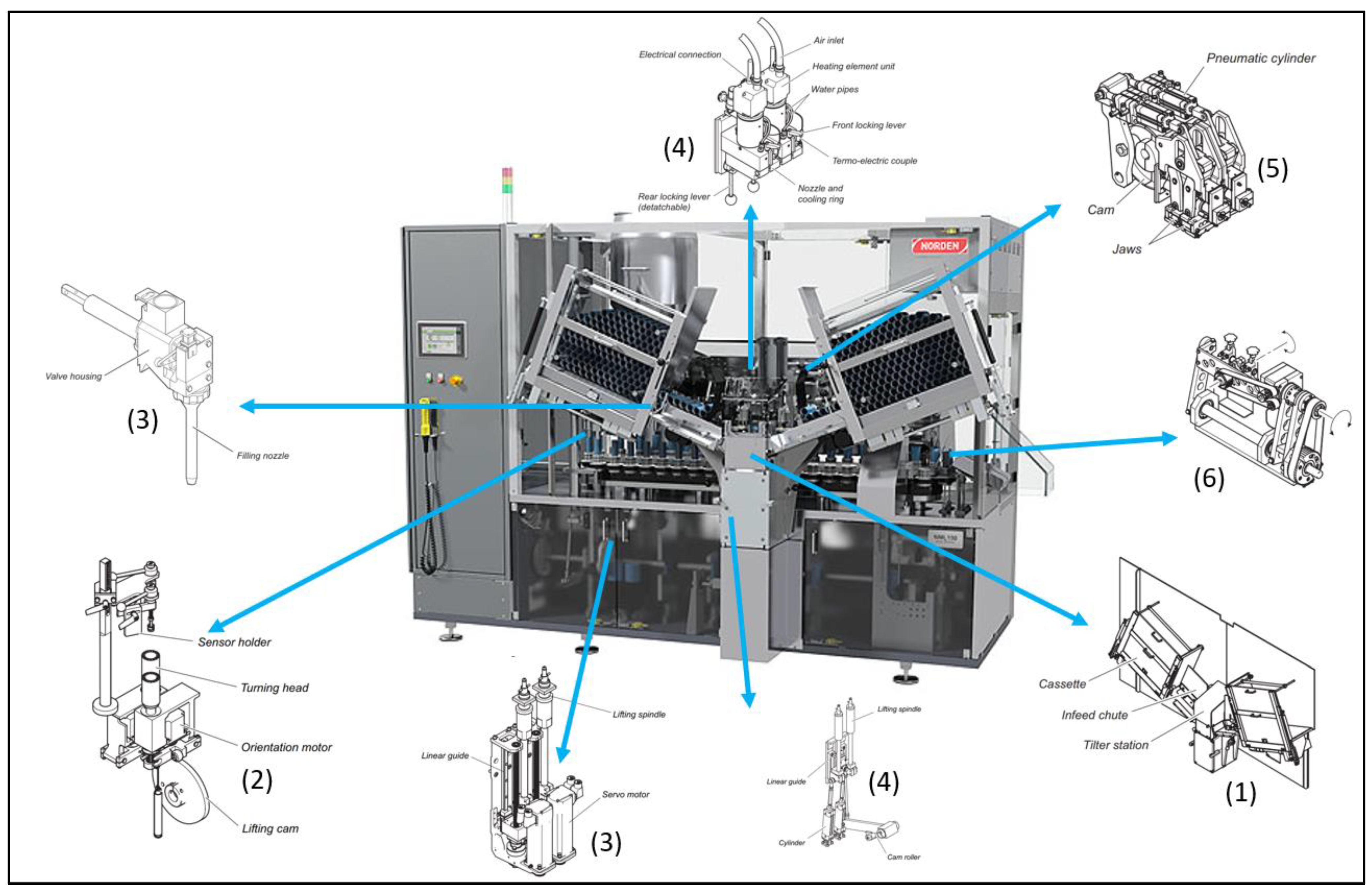 Machine Learning Application Using Cost-Effective Components for ...