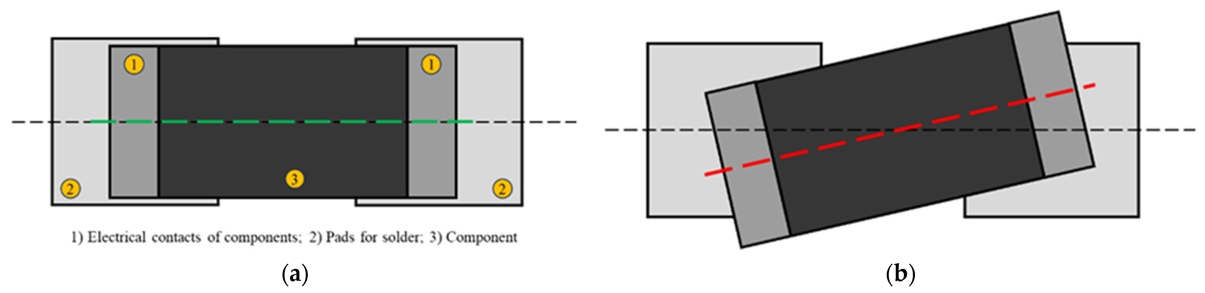 SolDef_AI: An Open Source PCB Dataset for Mask R-CNN Defect Detection ...