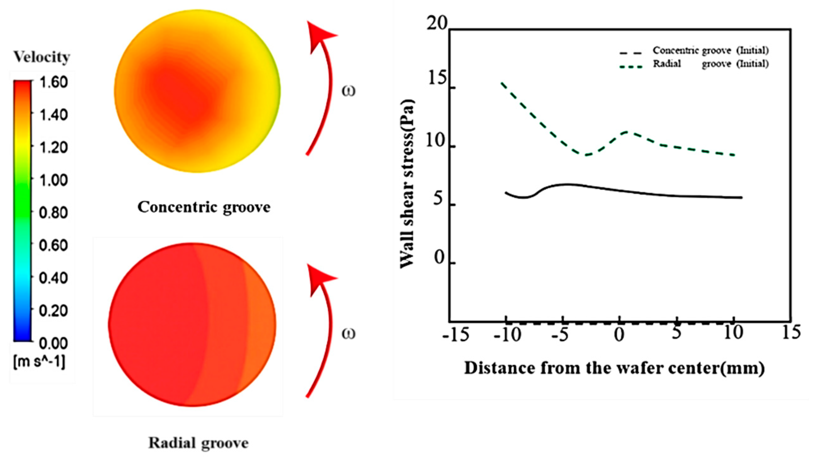 Improvement of Material Removal Rate and Within Wafer Non-Uniformity in ...