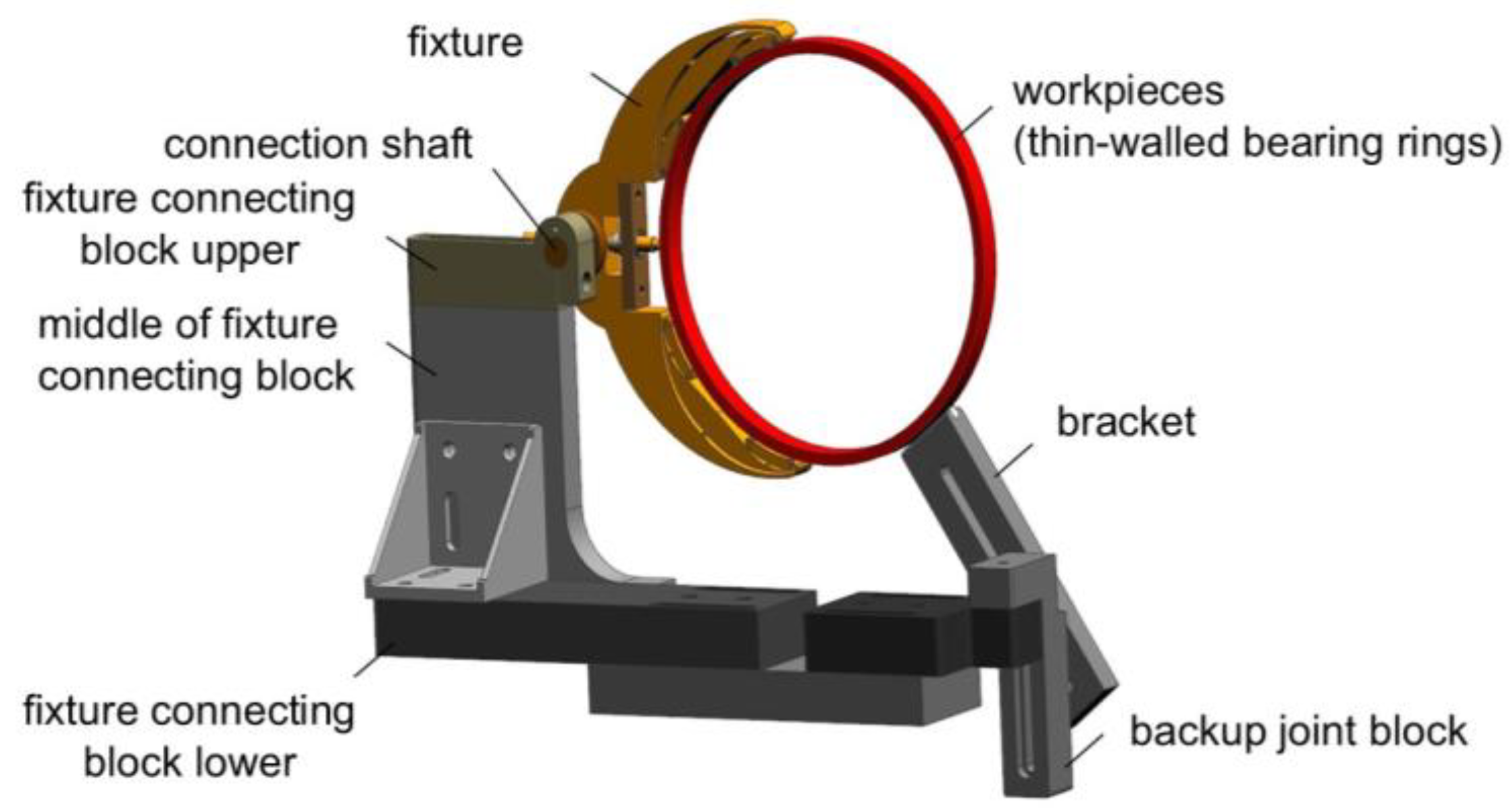 Design and Manufacture of a Flexible Adaptive Fixture for Precision ...