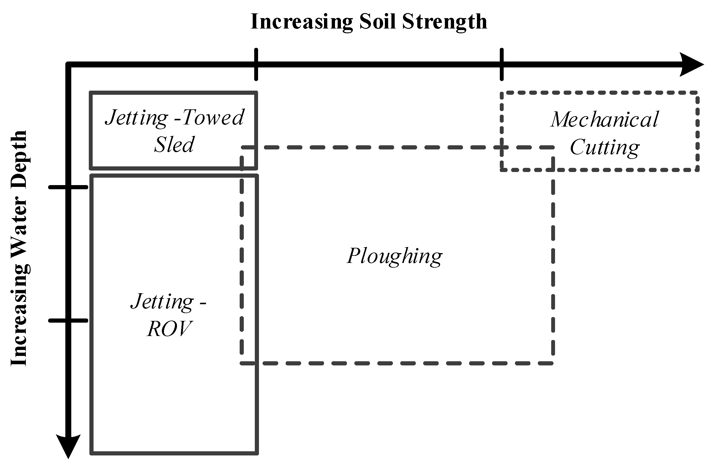 Perspective Review on Subsea Jet Trenching Technology and Modeling | MDPI