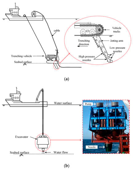 Perspective Review on Subsea Jet Trenching Technology and Modeling | MDPI