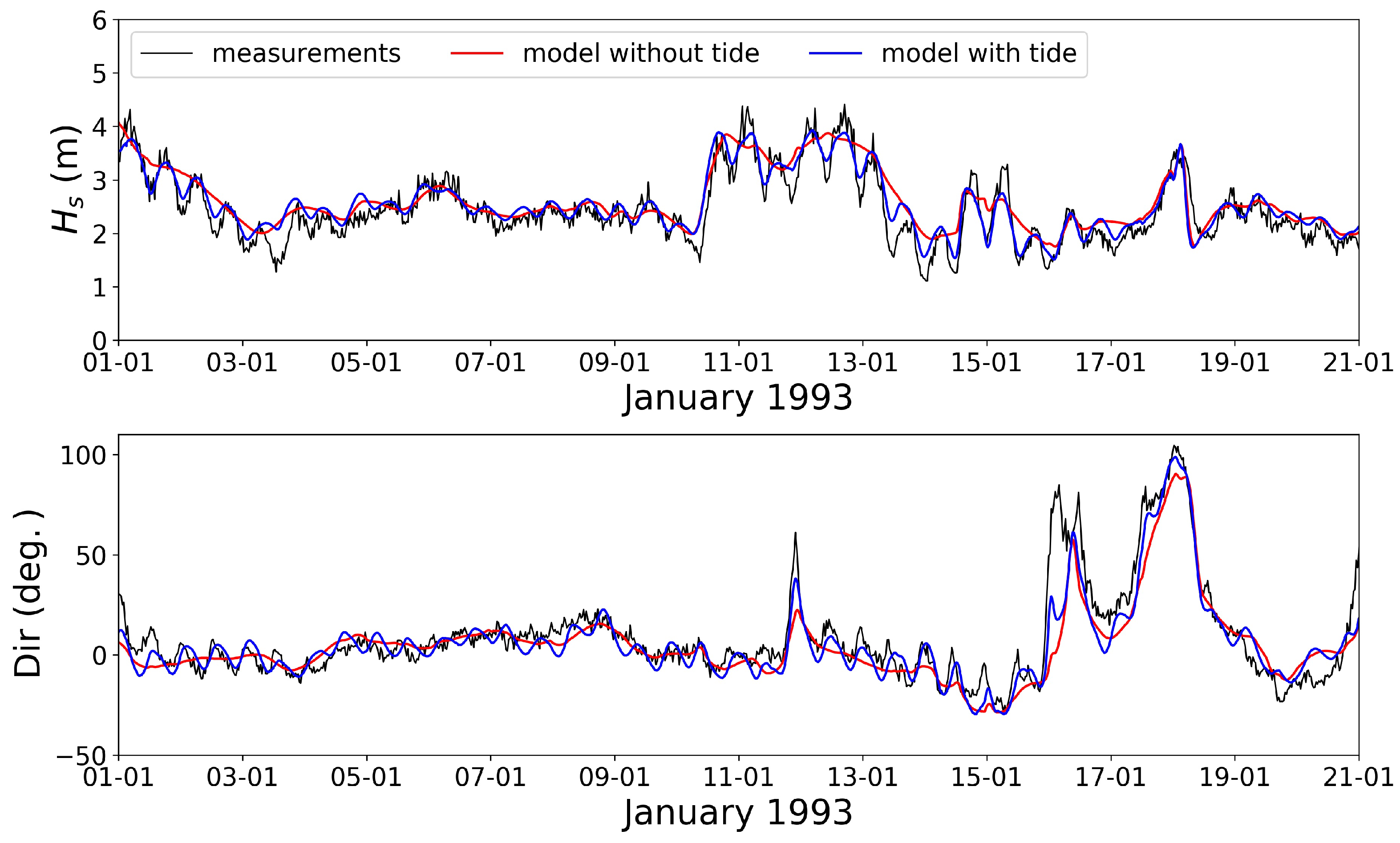 Wave Energy Resource Assessment for Exploitation—A Review | MDPI