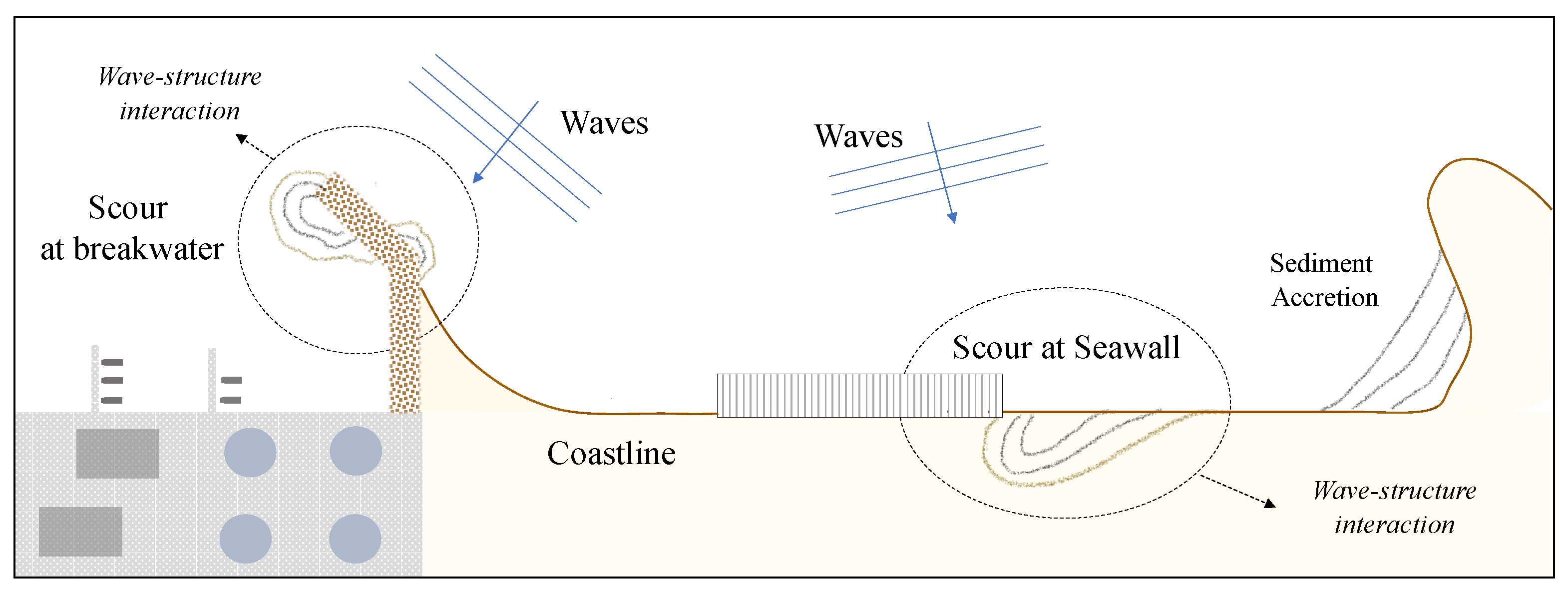 Advances in Numerical Reynolds-Averaged Navier–Stokes Modelling of Wave ...