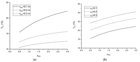 Lateral Buckling of Subsea Pipelines Triggered by Sleeper with a ...