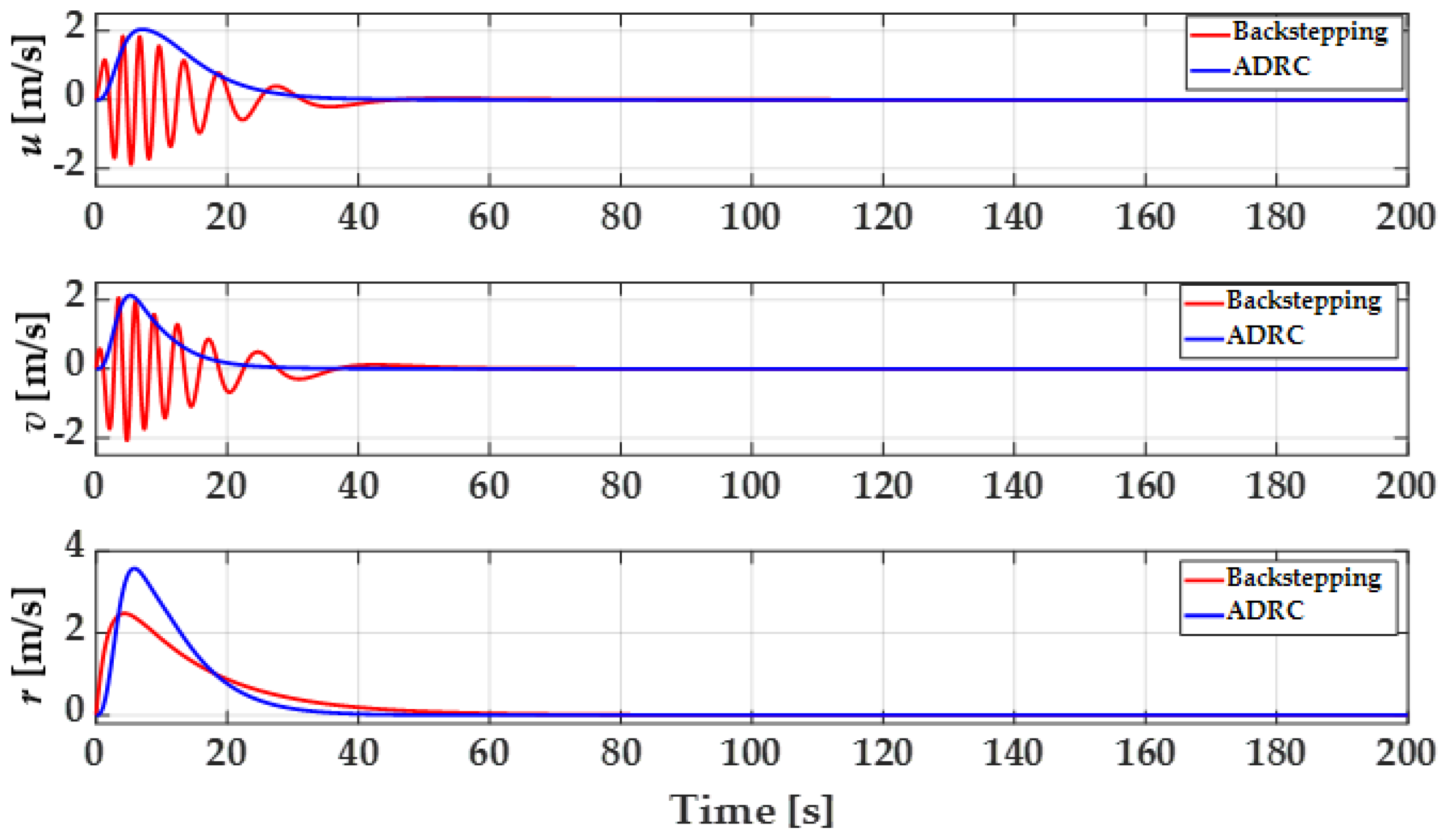 Ship Dynamic Positioning Control Based on Active Disturbance Rejection ...
