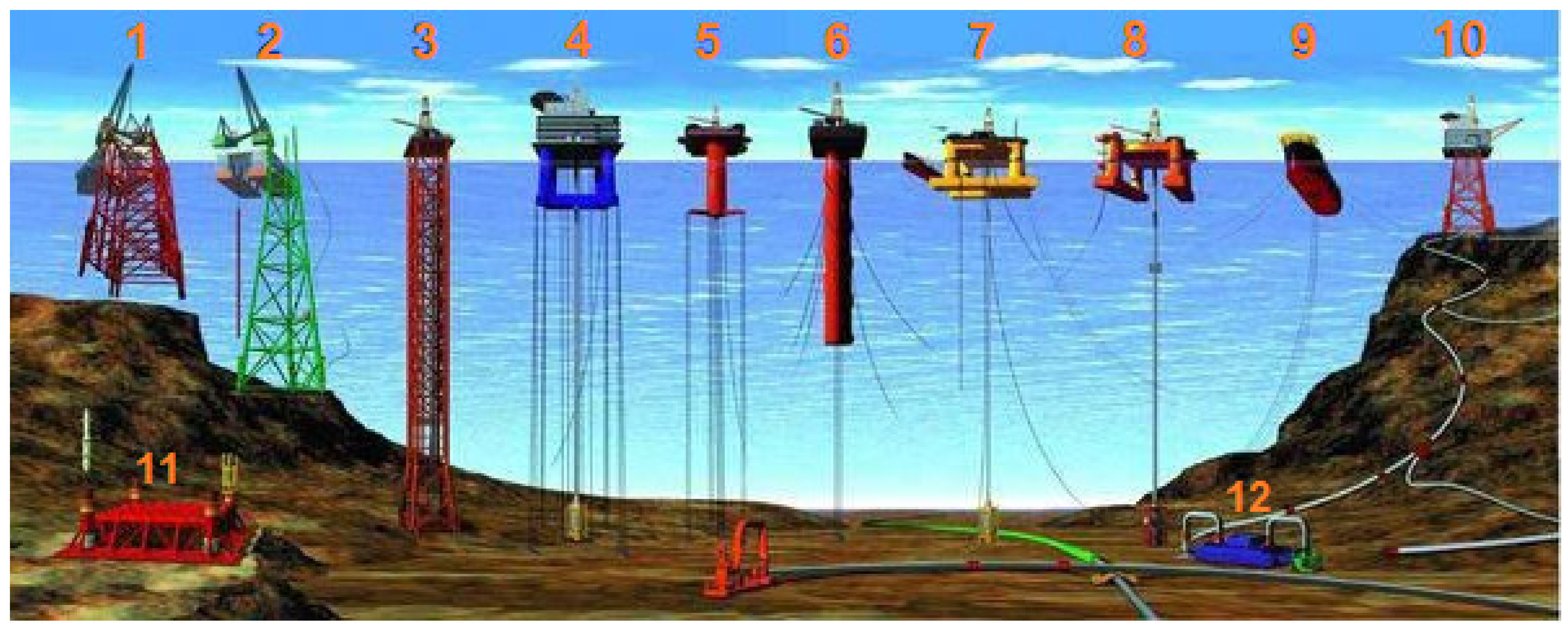 Review on Fixed and Floating Offshore Structures. Part I: Types of ...