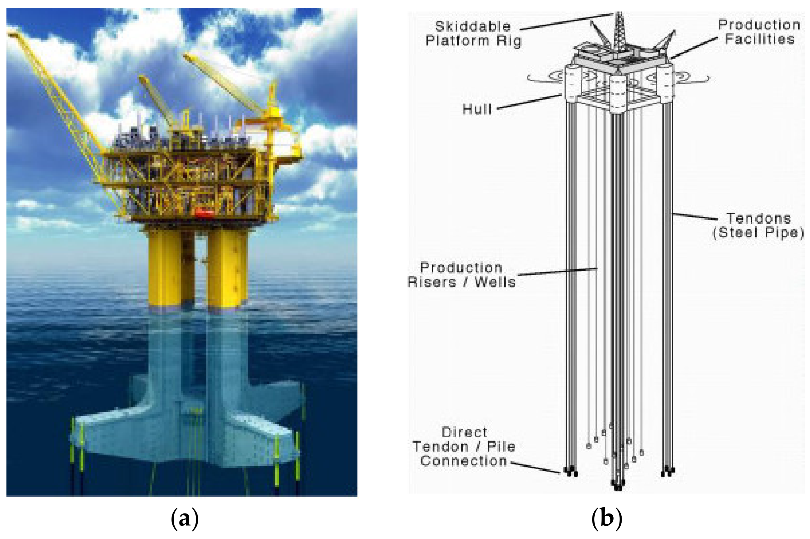Review on Fixed and Floating Offshore Structures. Part I: Types of ...