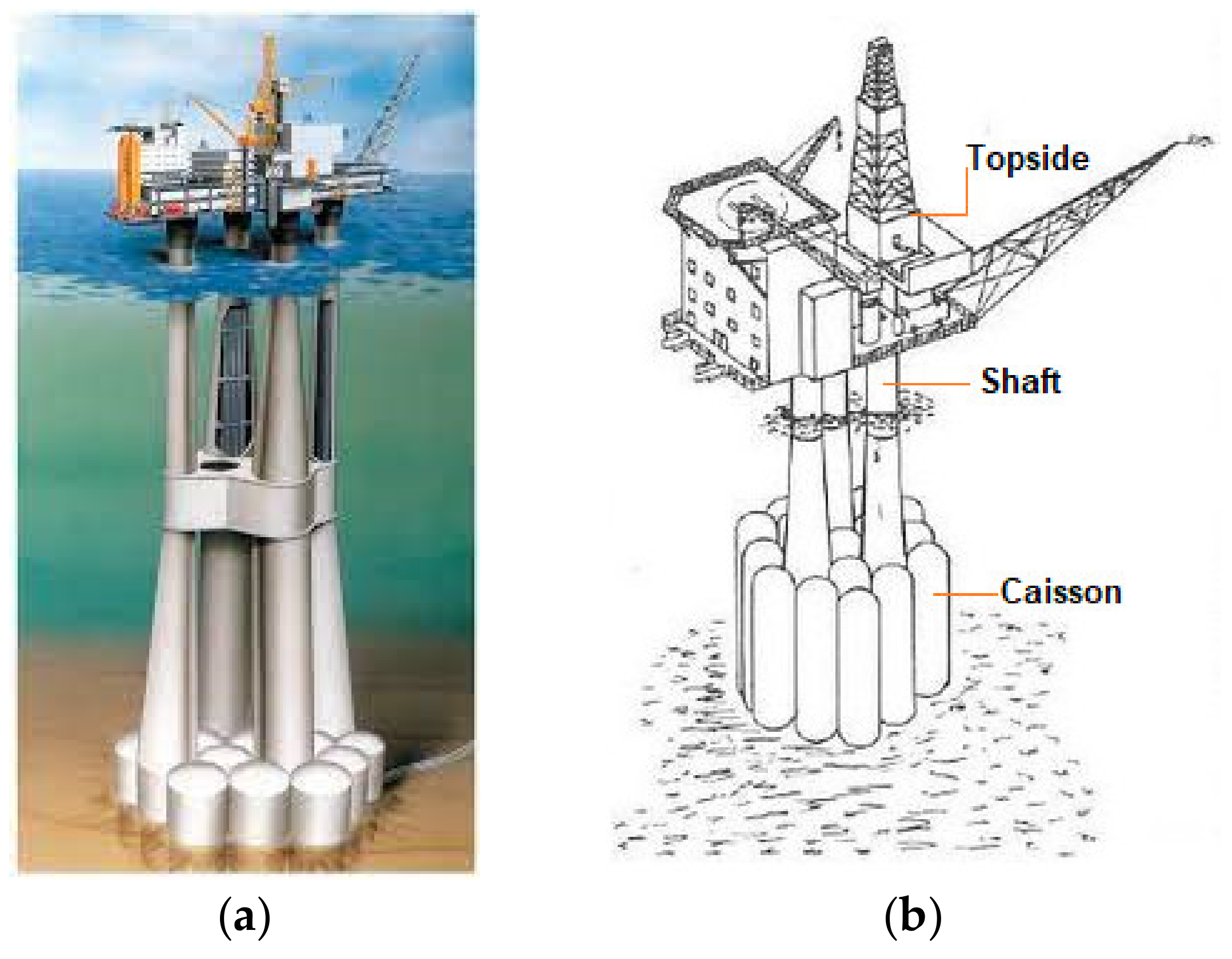 Review on Fixed and Floating Offshore Structures. Part I: Types of ...