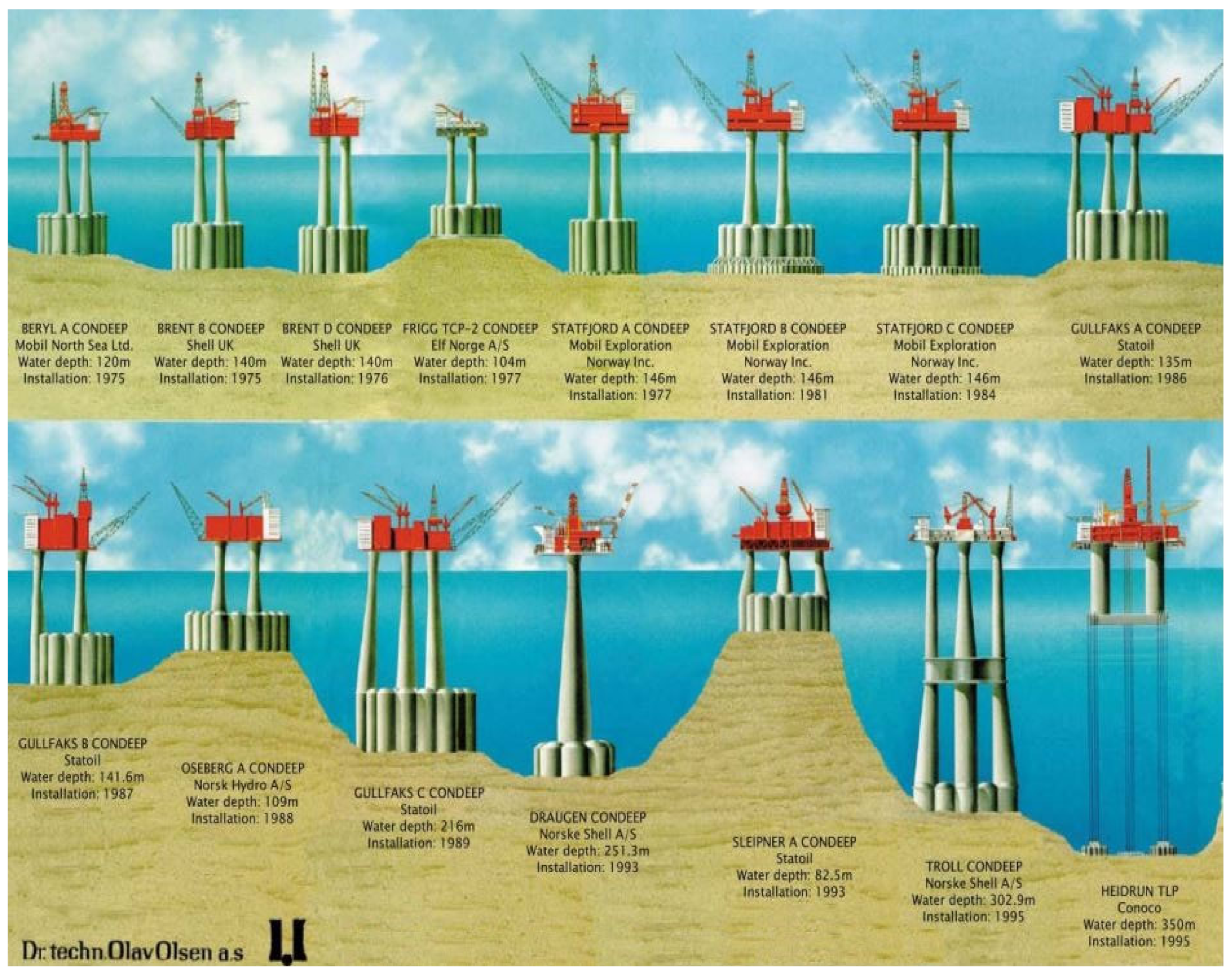 Review on Fixed and Floating Offshore Structures. Part I: Types of ...