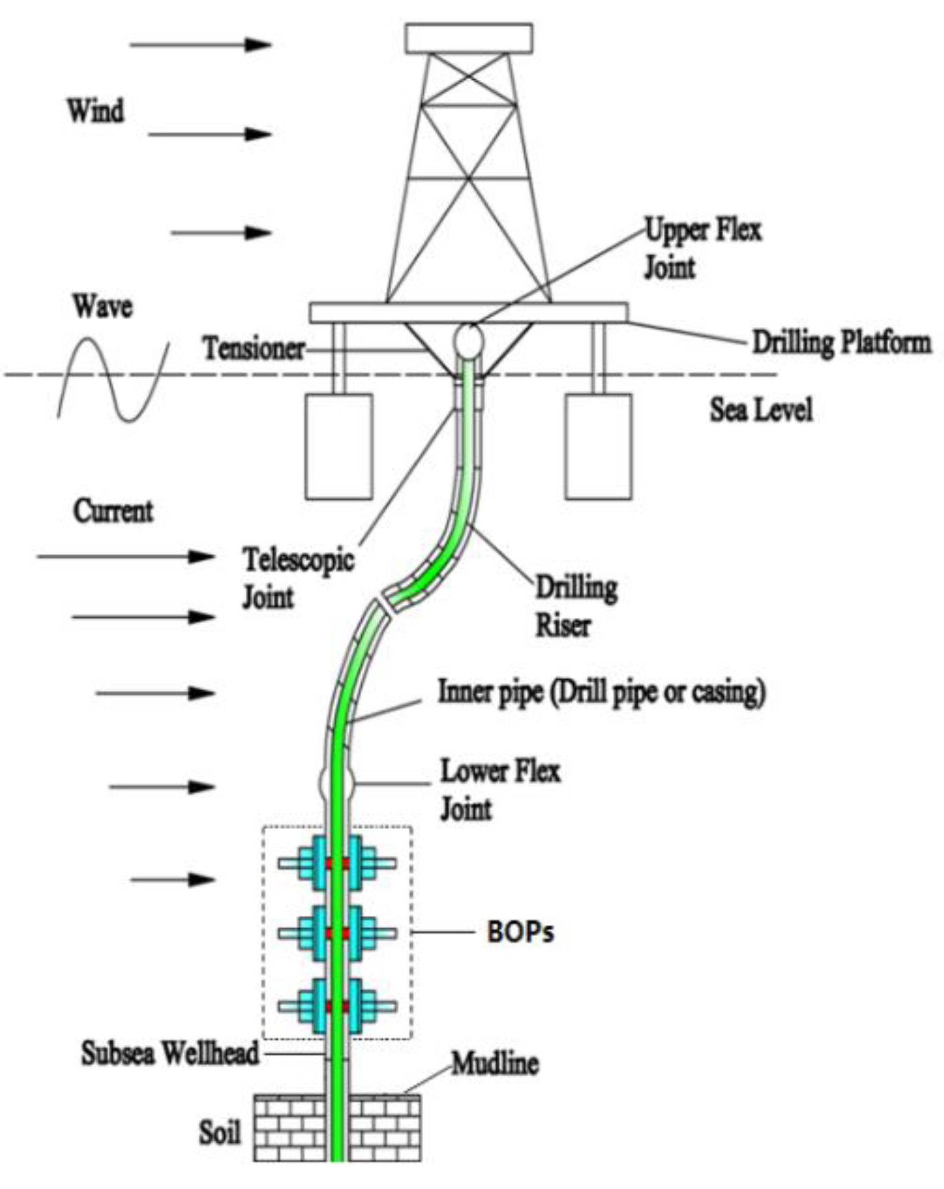 Probability Prediction Approach of Fatigue Failure for the Subsea ...