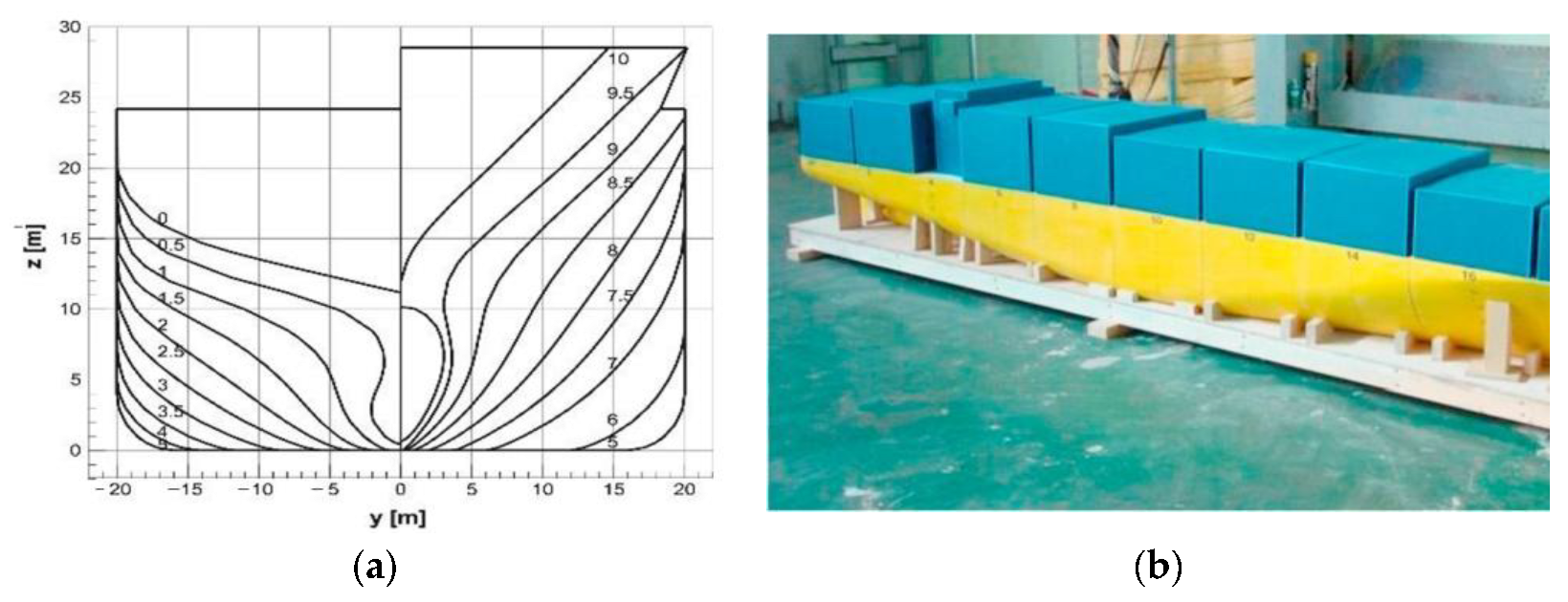 Comparative Study of Potential Flow and CFD in the Assessment of ...