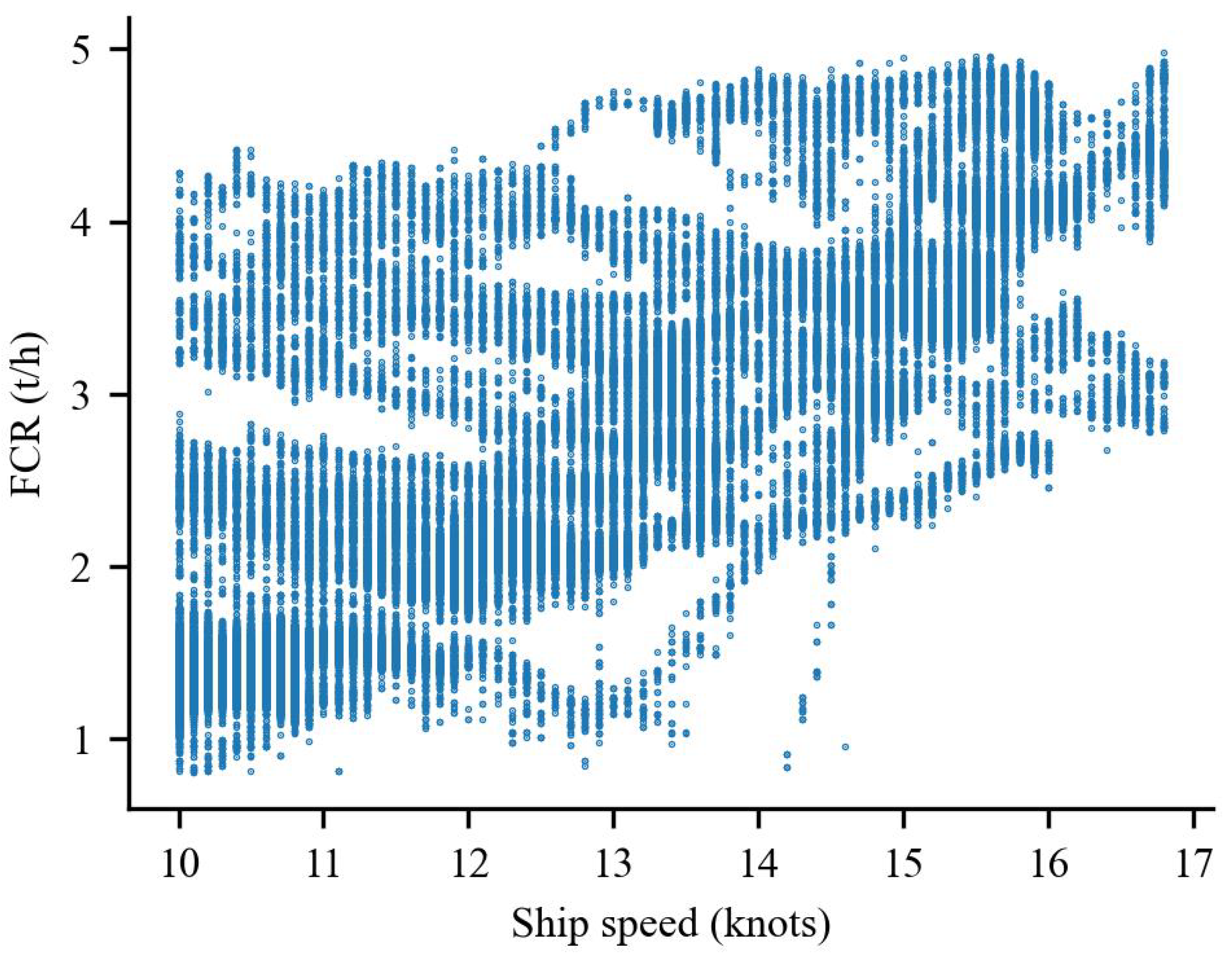 Fuel Consumption Prediction Models Based on Machine Learning and ...