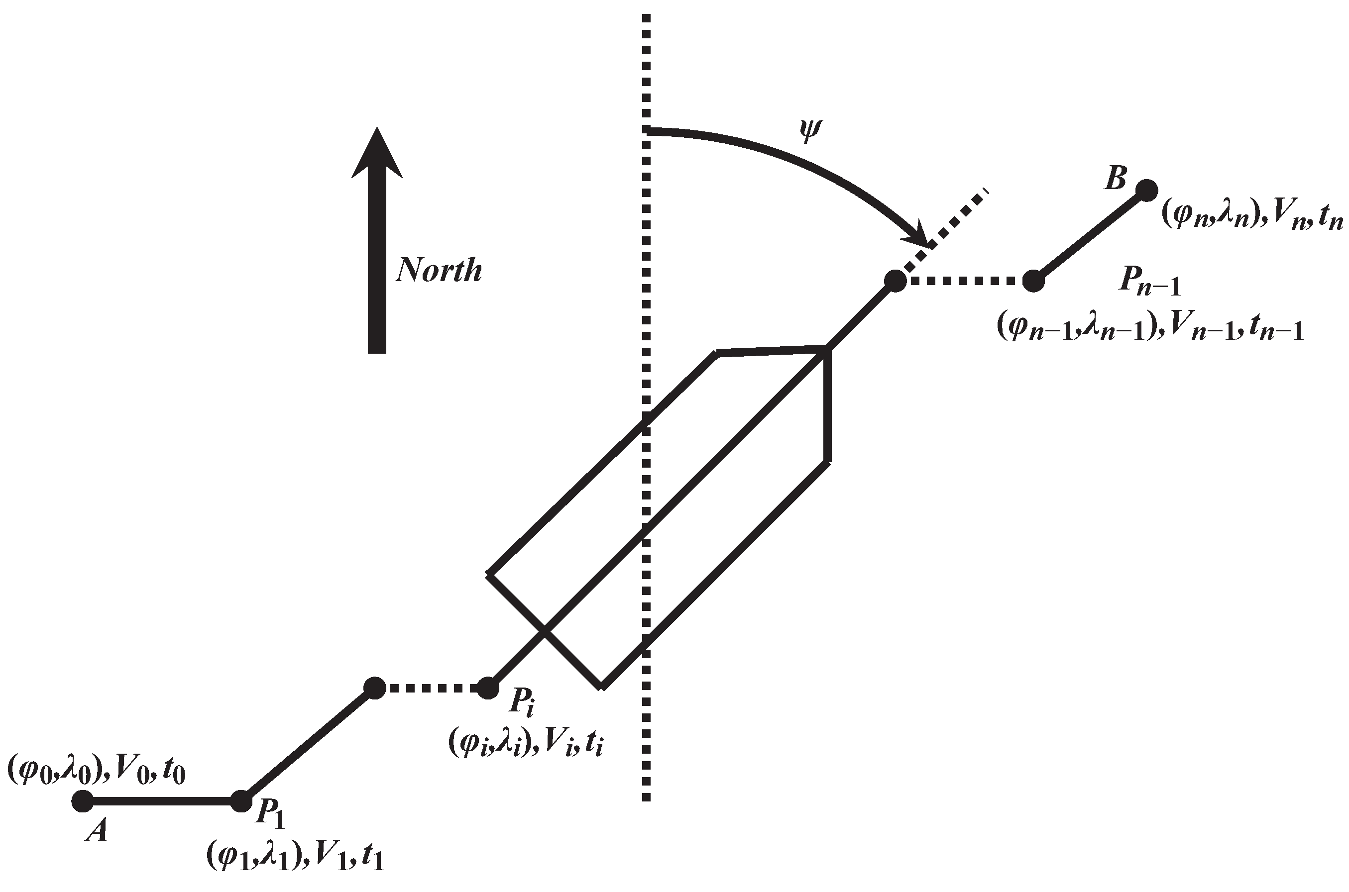 A Ship Route Planning Method under the Sailing Time Constraint | MDPI