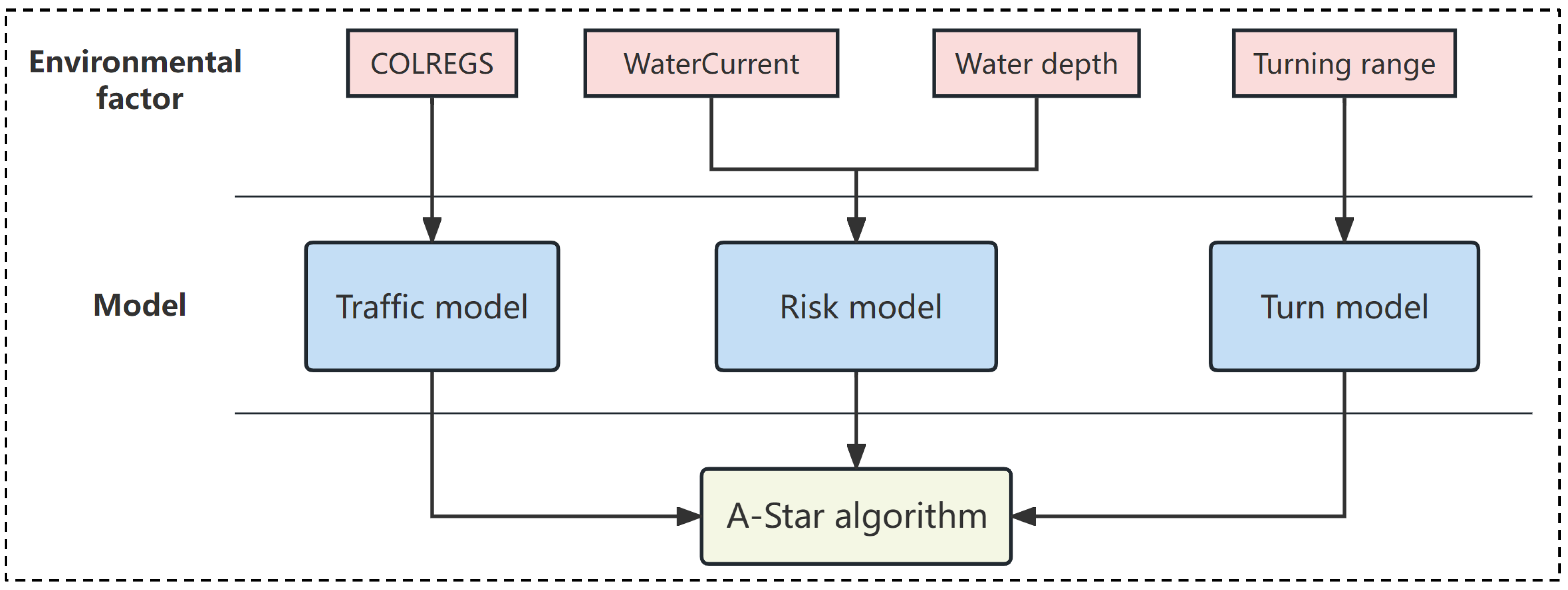 An Improved A-Star Ship Path-Planning Algorithm Considering Current ...