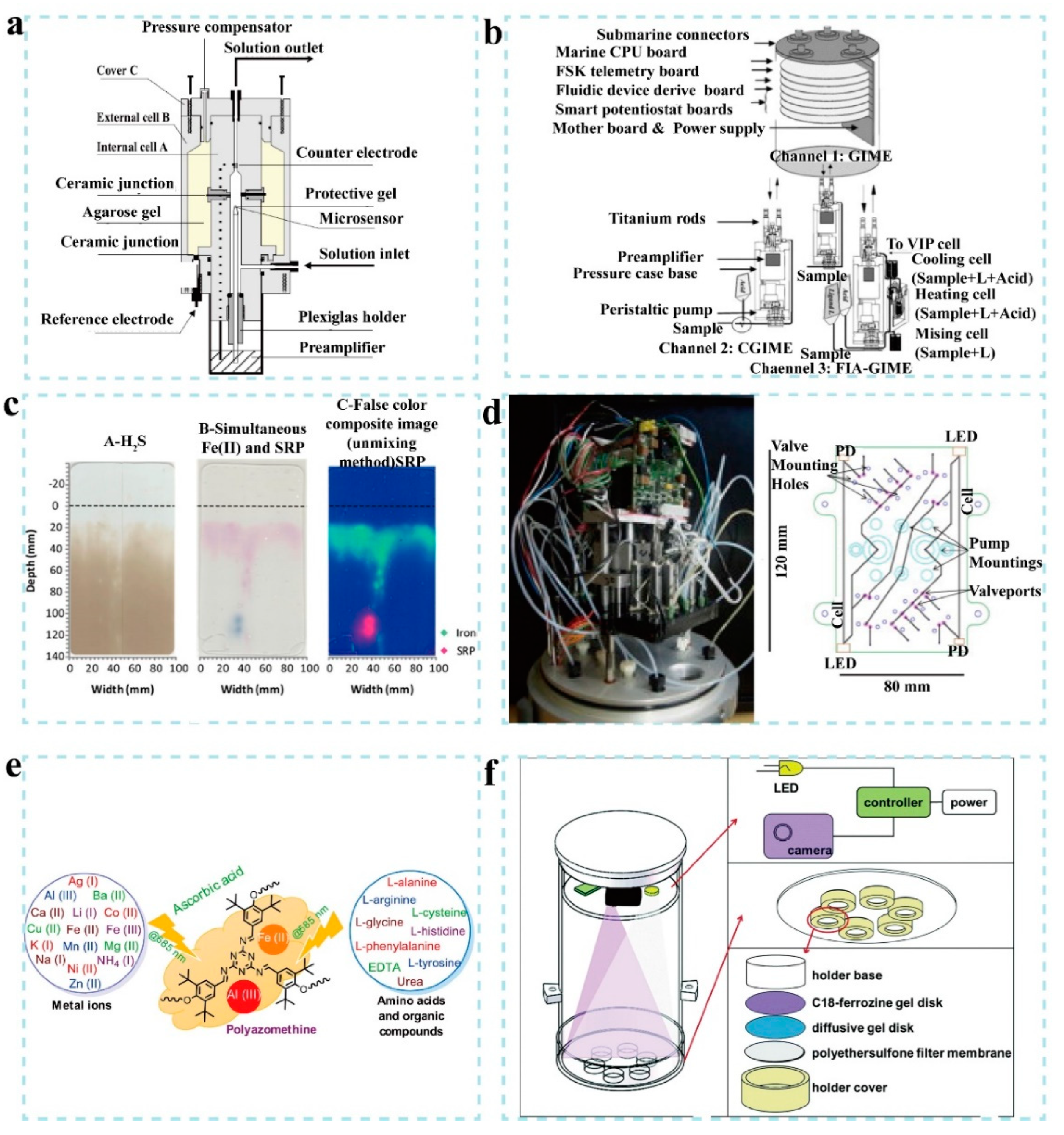A Review of Marine In Situ Sensors and Biosensors | MDPI