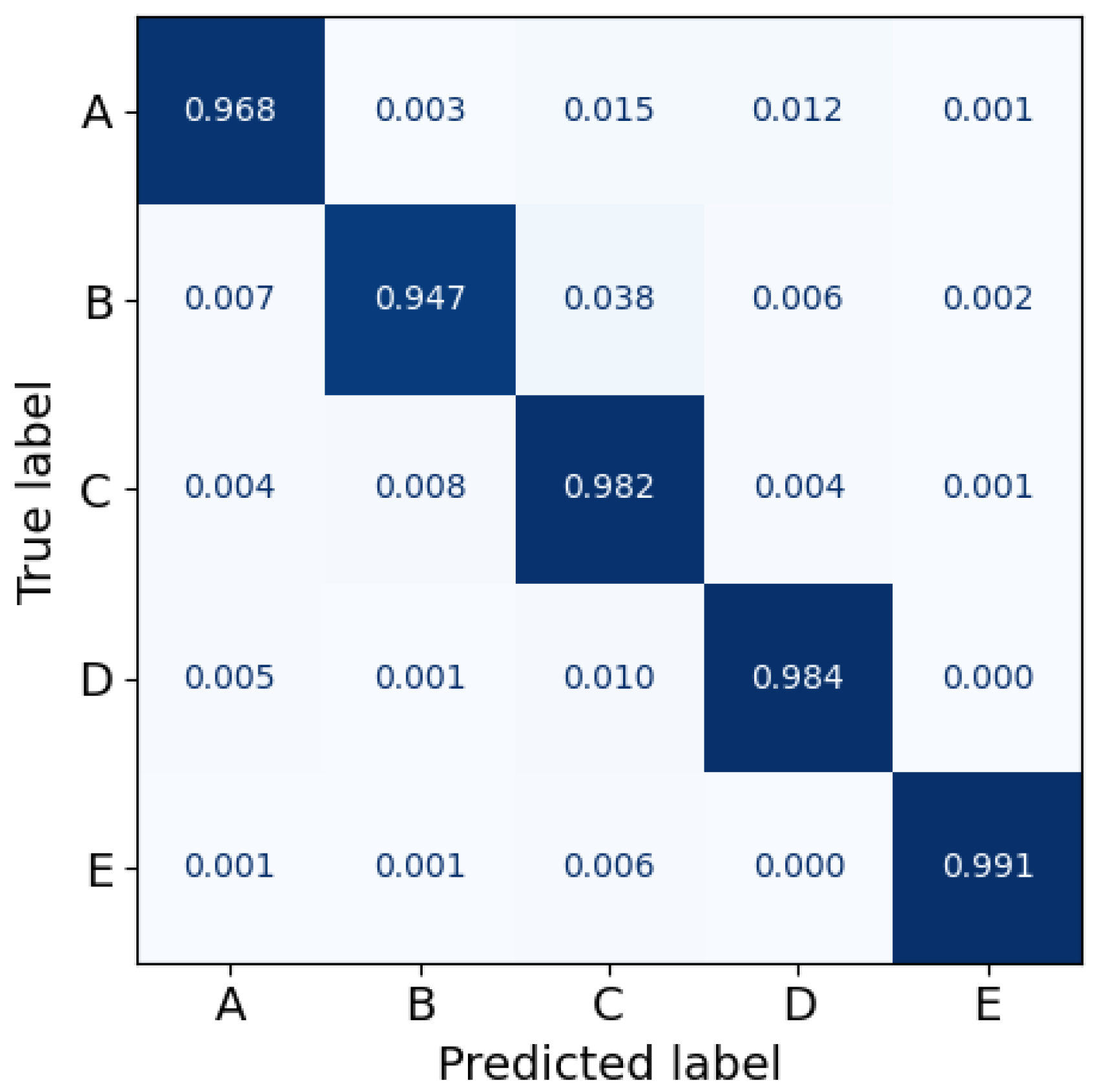 Underwater Acoustic Target Recognition Based on Deep Residual Attention ...