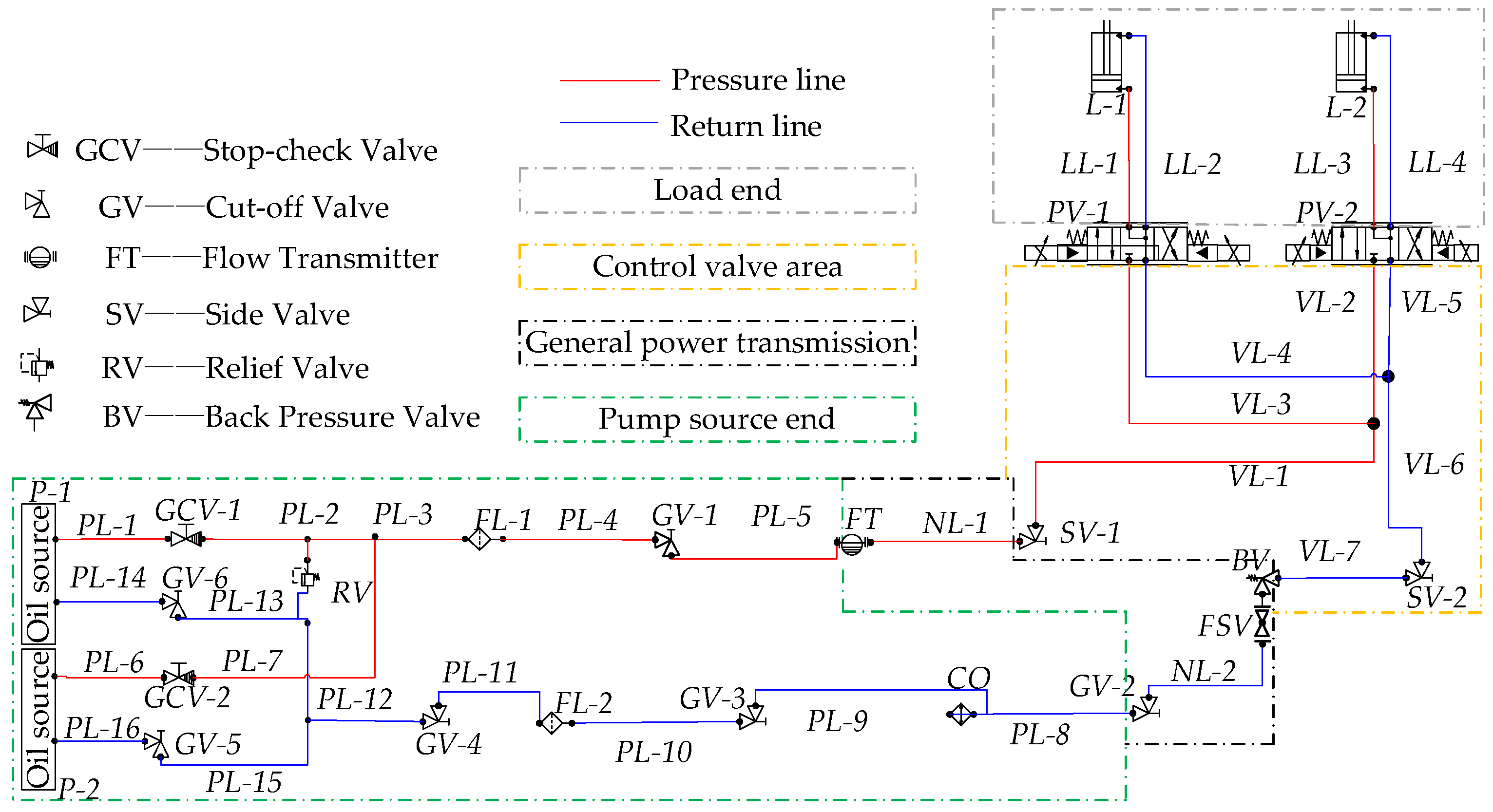 Analysis of Water Hammer and Pipeline Vibration Characteristics of ...