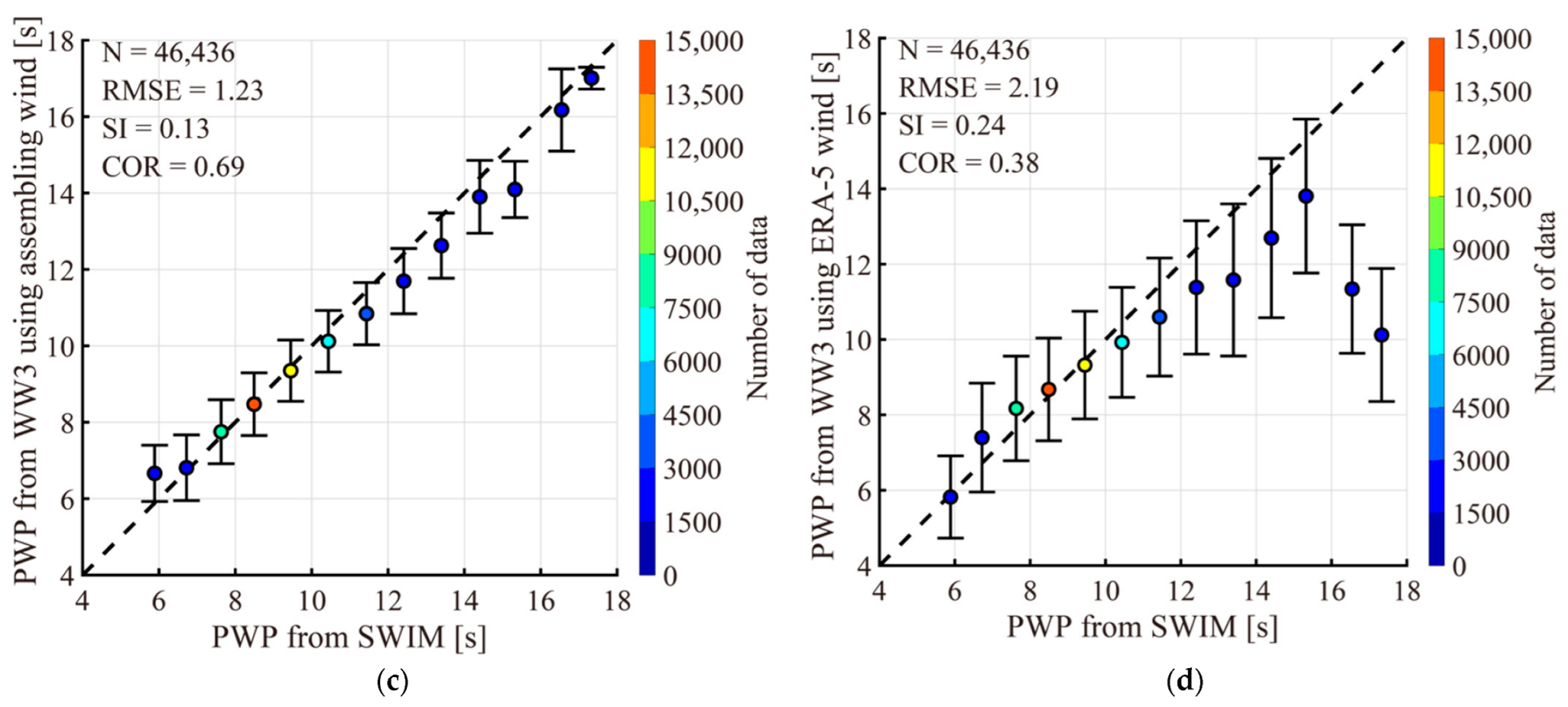 Feasibility of Wave Simulation in Typhoon Using WAVEWATCH-III Forced by ...