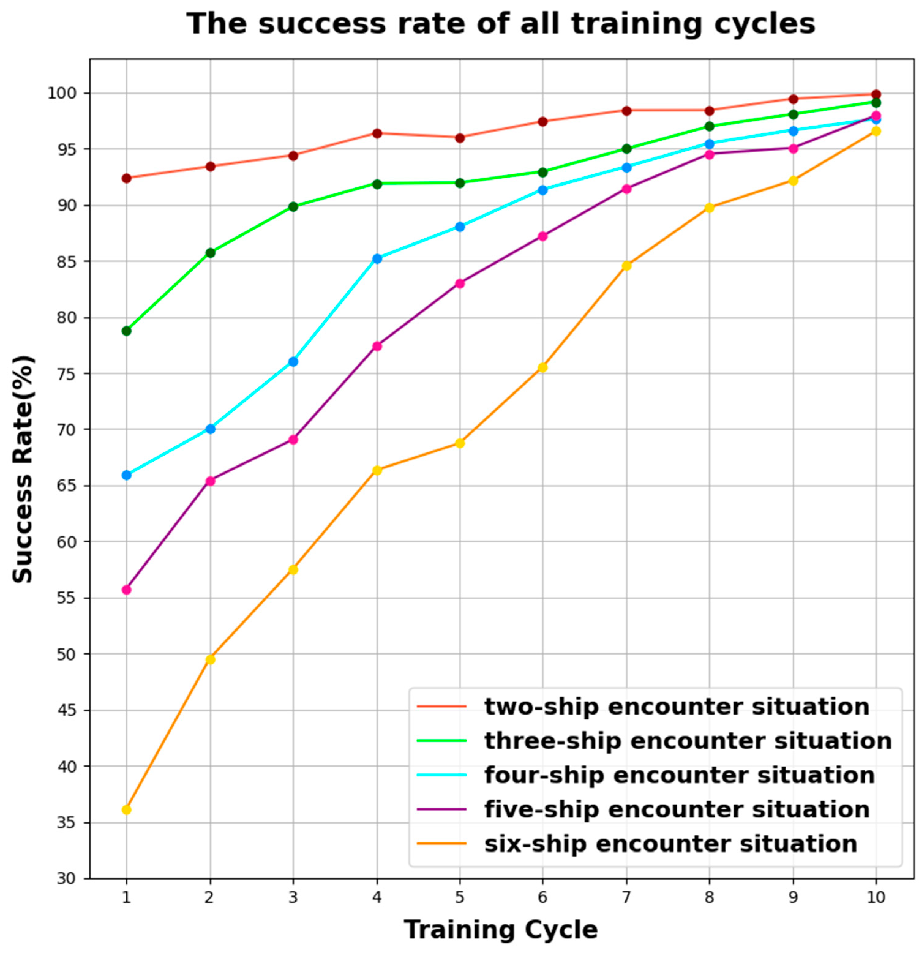 A Multi-Ship Collision Avoidance Algorithm Using Data-Driven Multi ...