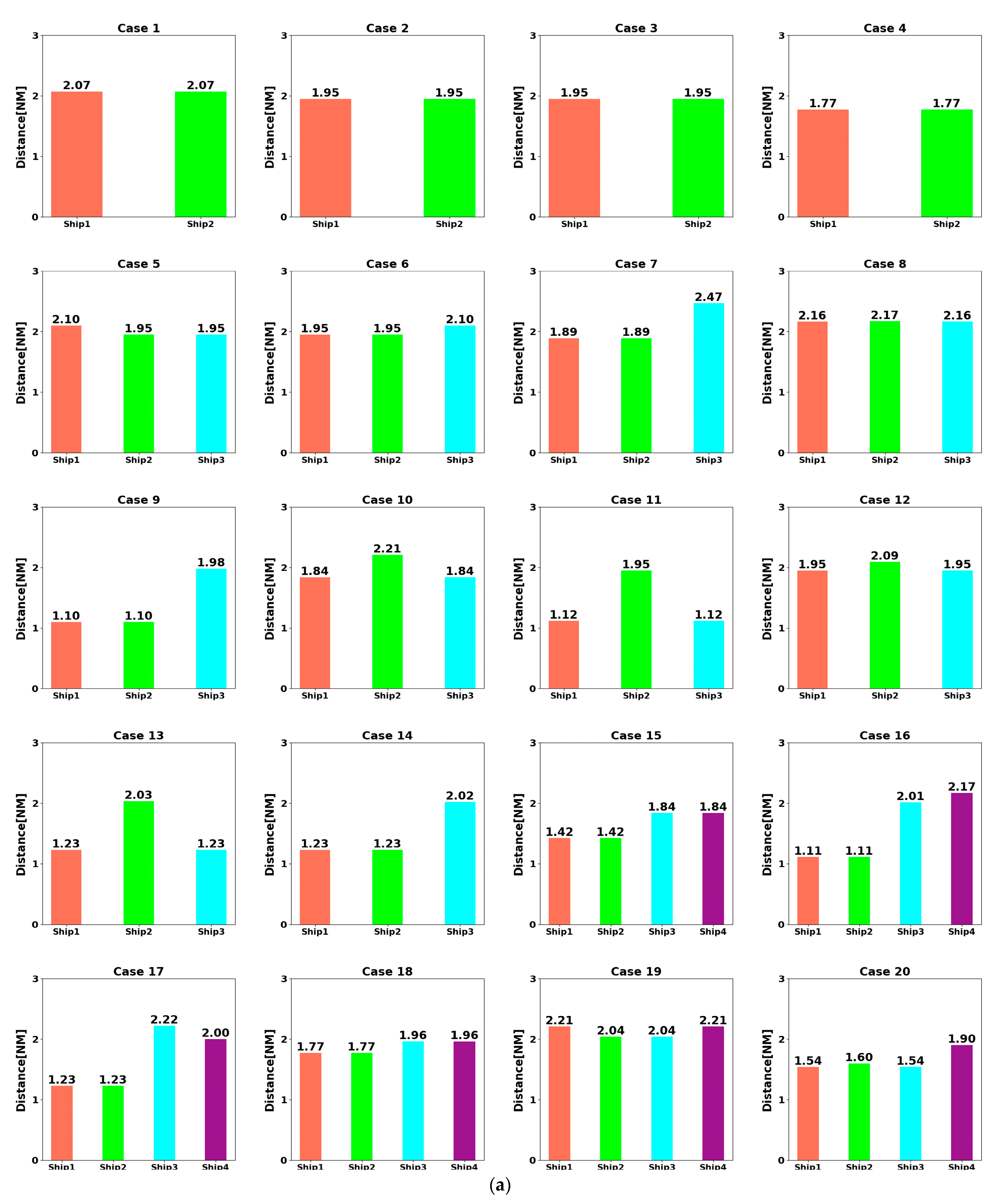 A Multi-Ship Collision Avoidance Algorithm Using Data-Driven Multi ...