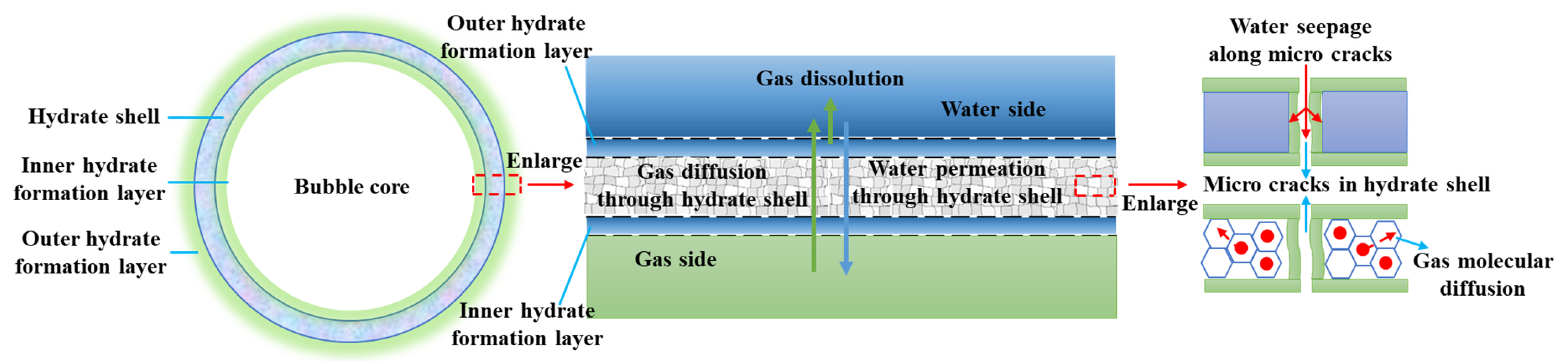 A New Model of Bubble Migration Velocity in Deep Water Wellbore ...