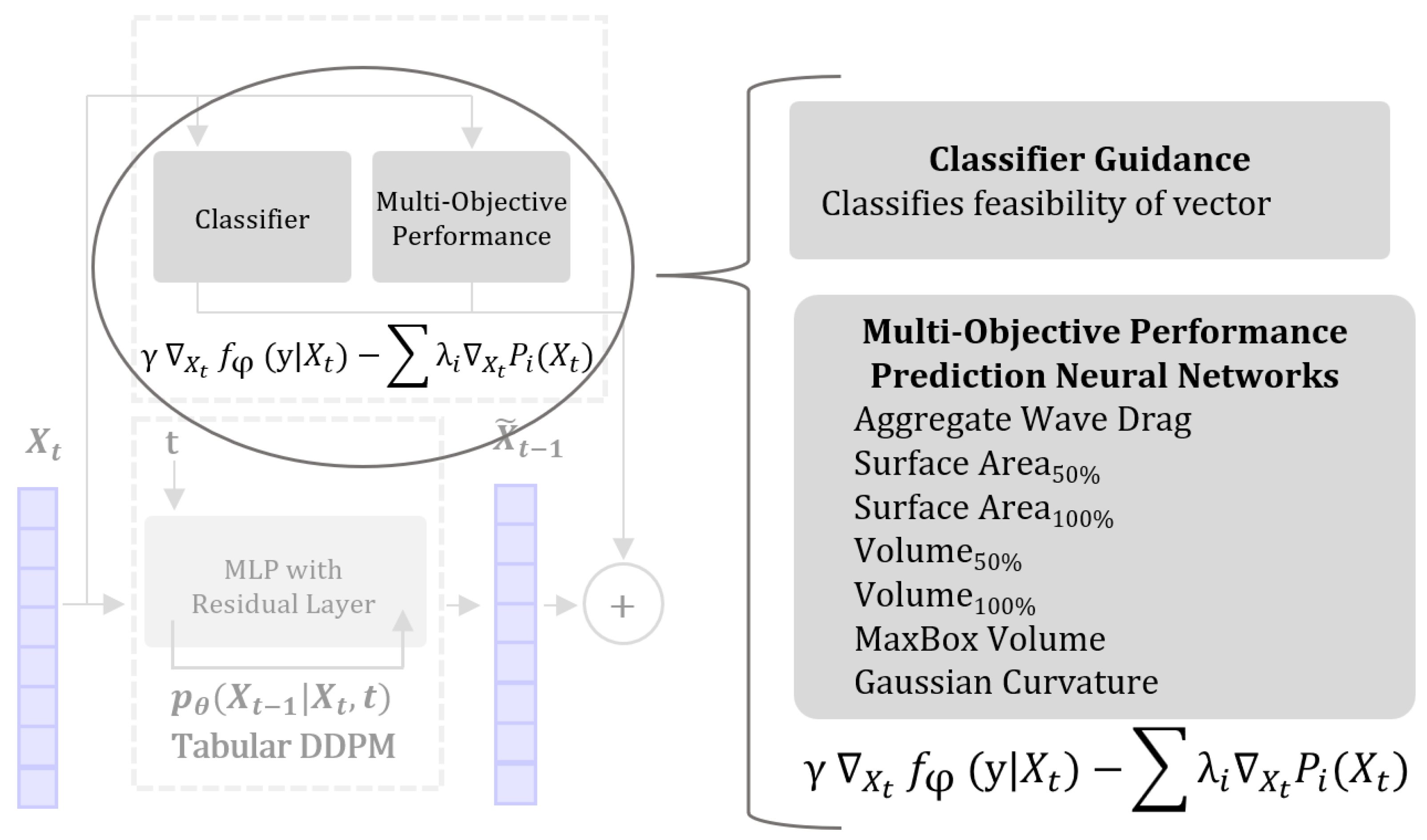 ShipGen: A Diffusion Model for Parametric Ship Hull Generation with ...