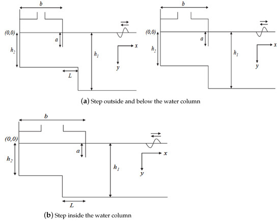 Wave Energy Conversion through Oscillating Water Columns: A Review | MDPI