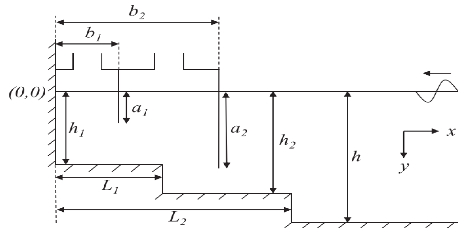 Wave Energy Conversion through Oscillating Water Columns: A Review | MDPI