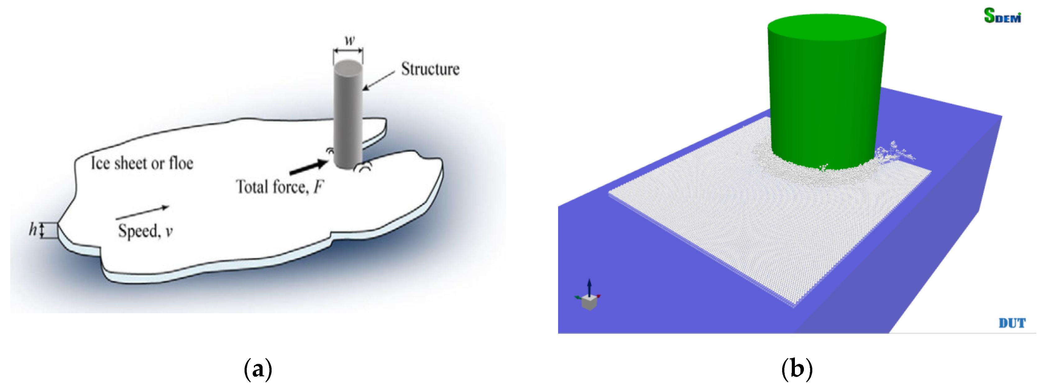 Numerical Simulation of Extreme Ice Loads on Complex Pile Legs of ...