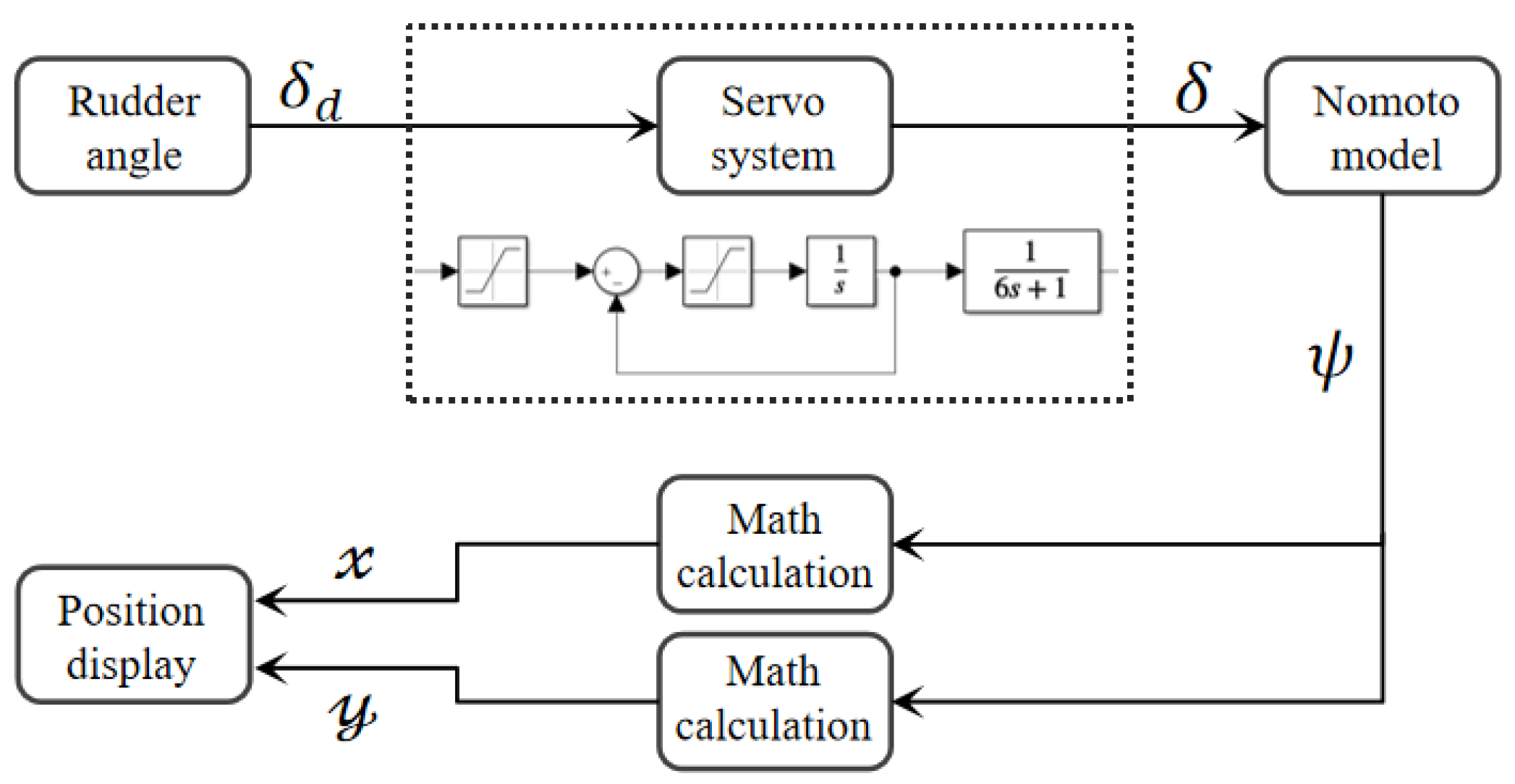 Manipulation-Compliant Artificial Potential Field and Deep Q-Network ...