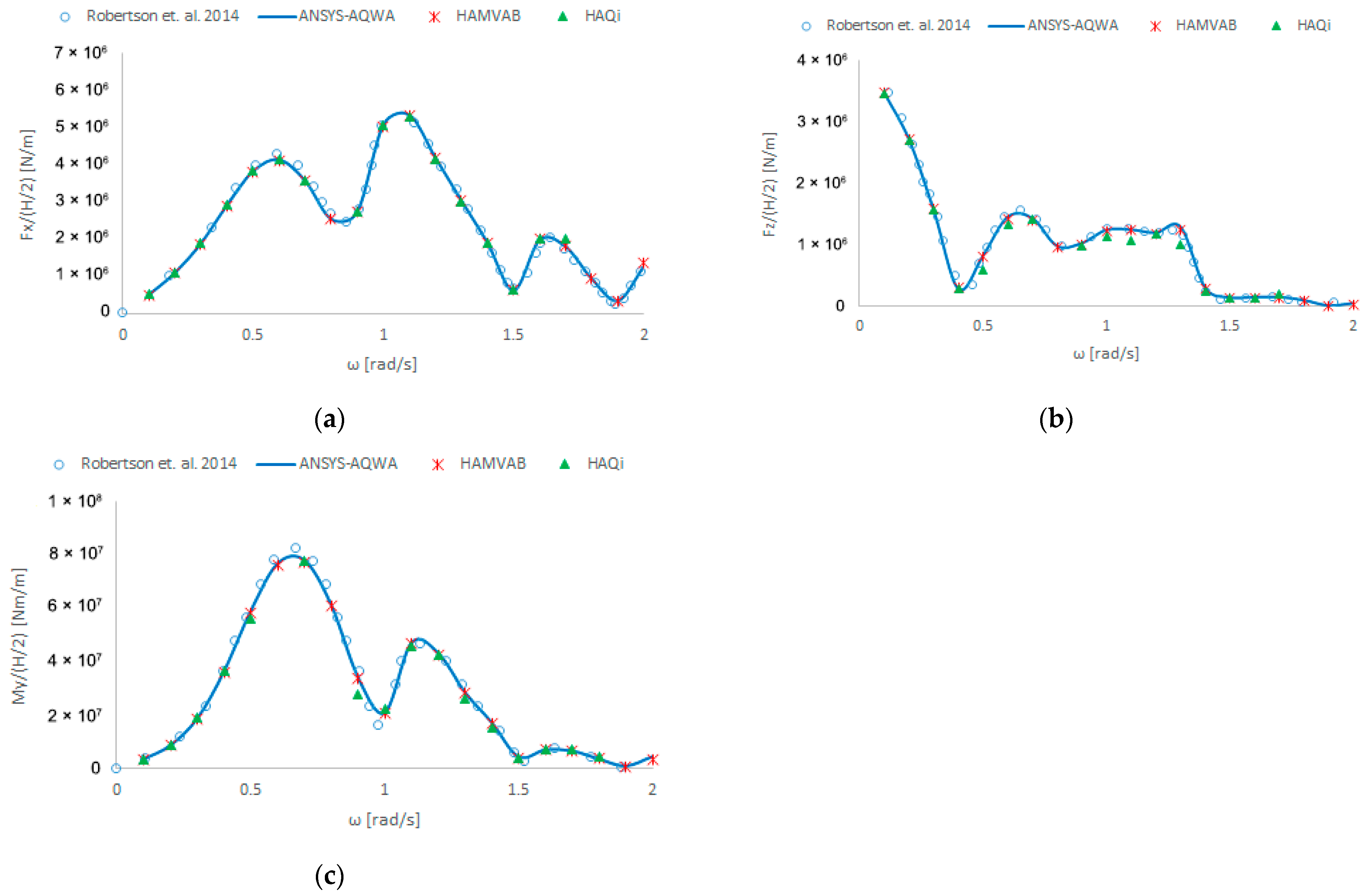Wave-Current Interaction Effects on the OC4 DeepCwind Semi-Submersible ...