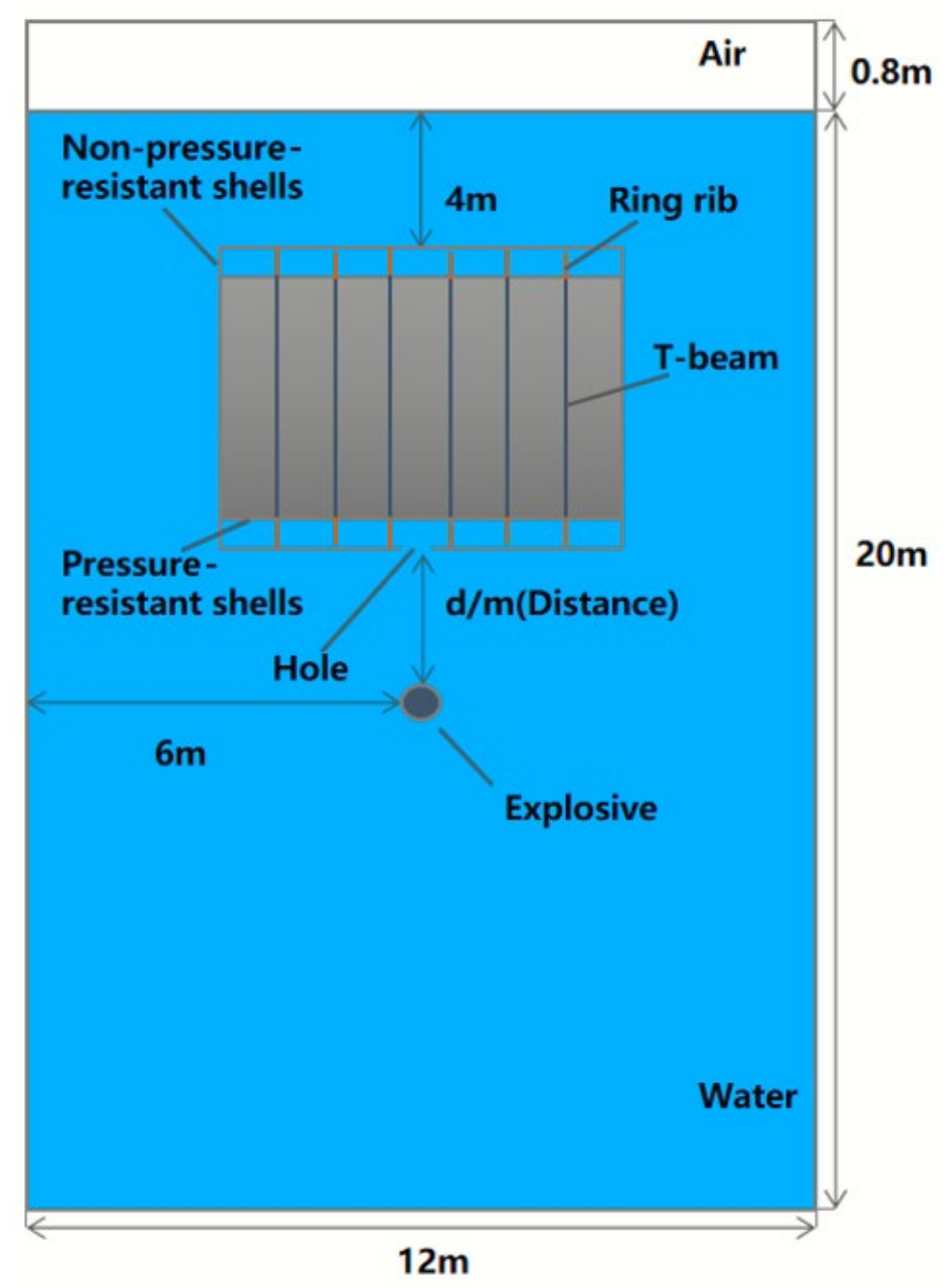 Damage Characteristics of Structure under Underwater Explosion and ...