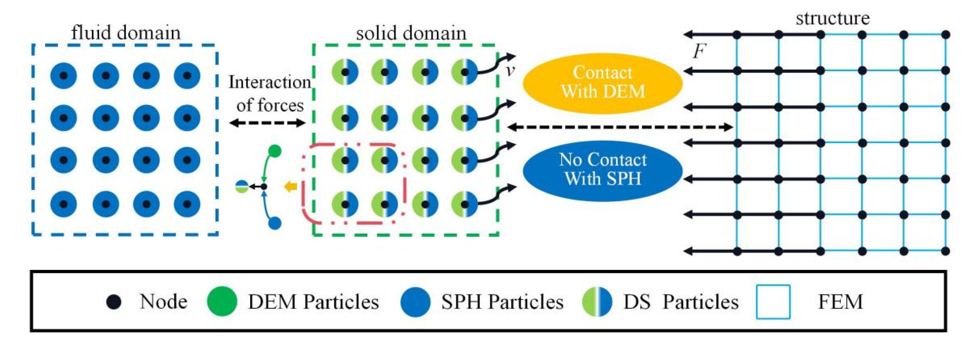 Numerical Simulation of Ice and Structure Interaction Using Common-Node DEM in LS DYNA | MDPI