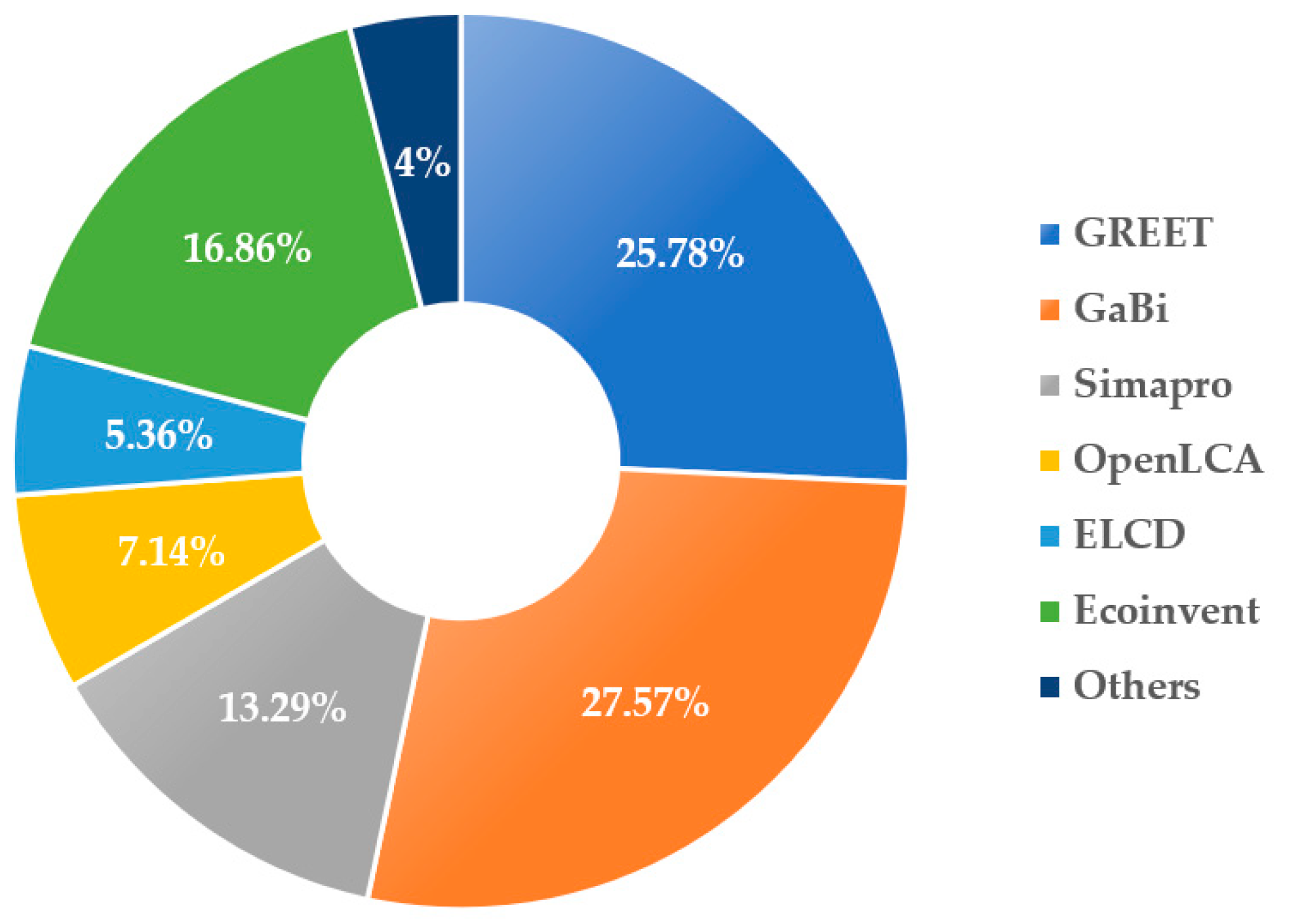 A Review of LCA Studies on Marine Alternative Fuels: Fuels, Methodology, Case Studies, and ...