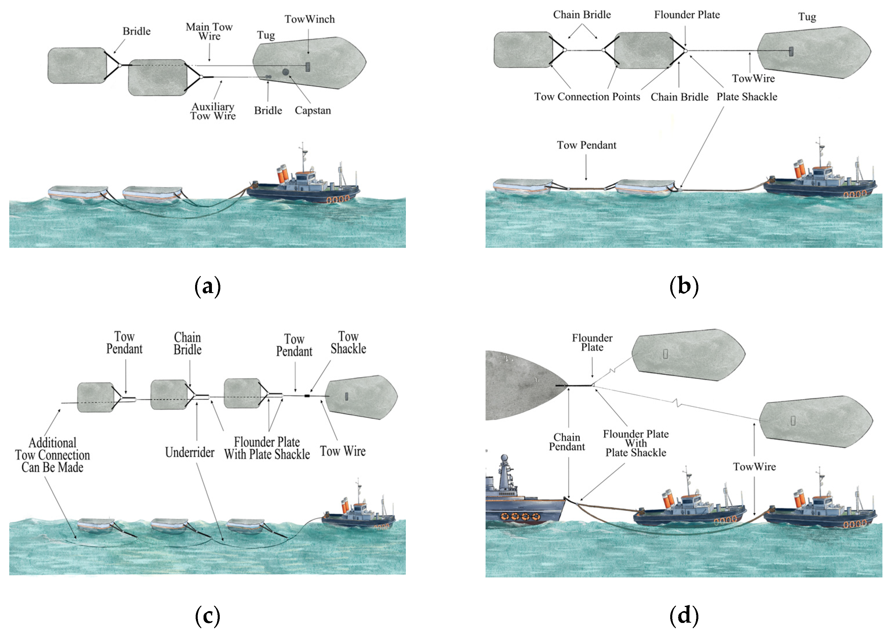 A Review of Research Progress on Cables and Towed Objects of the Ocean ...