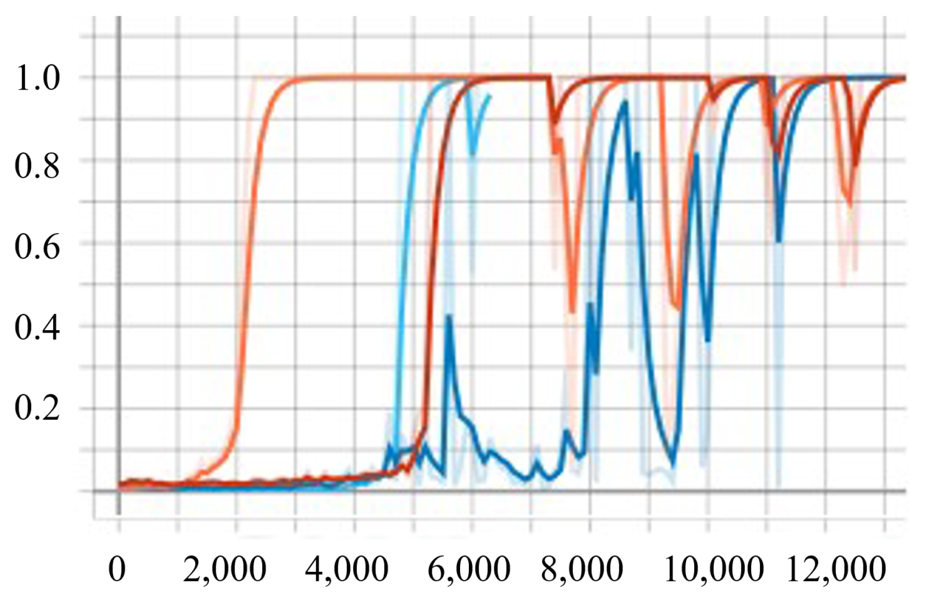 Research on LSTM-PPO Obstacle Avoidance Algorithm and Training ...