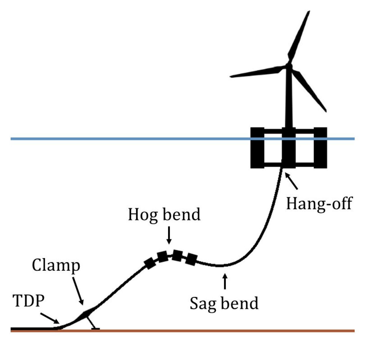 Key Parameters for Design Analysis and Optimization of Dynamic Inter ...