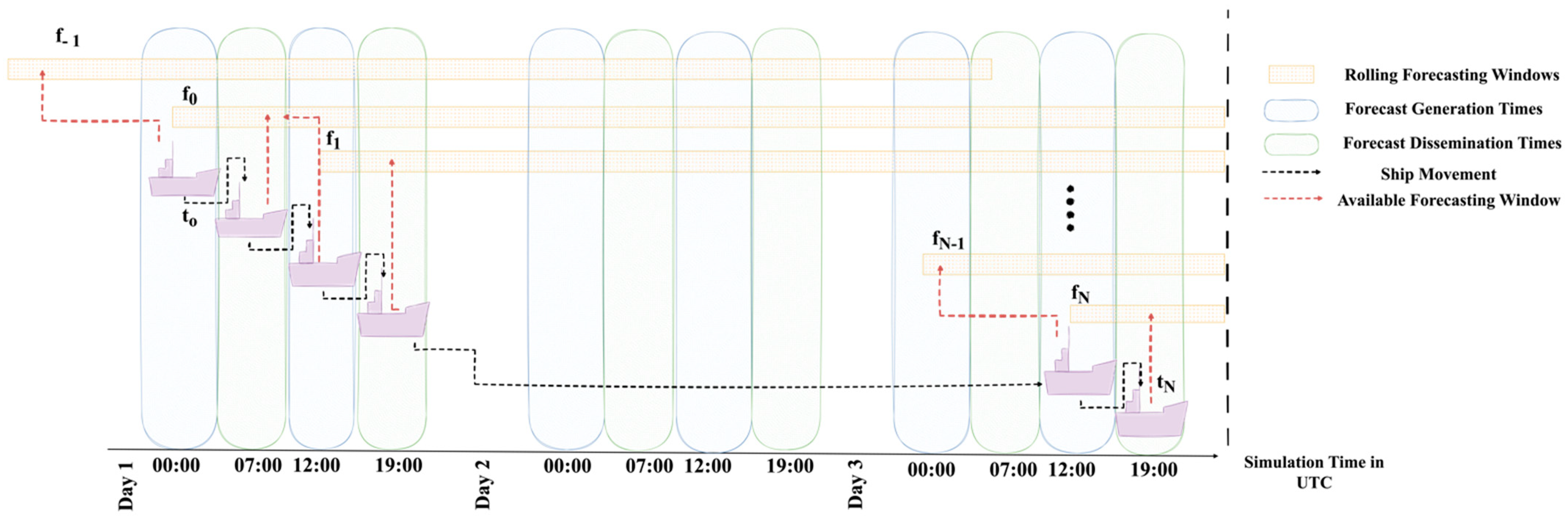 Marine Voyage Optimization and Weather Routing with Deep Reinforcement ...