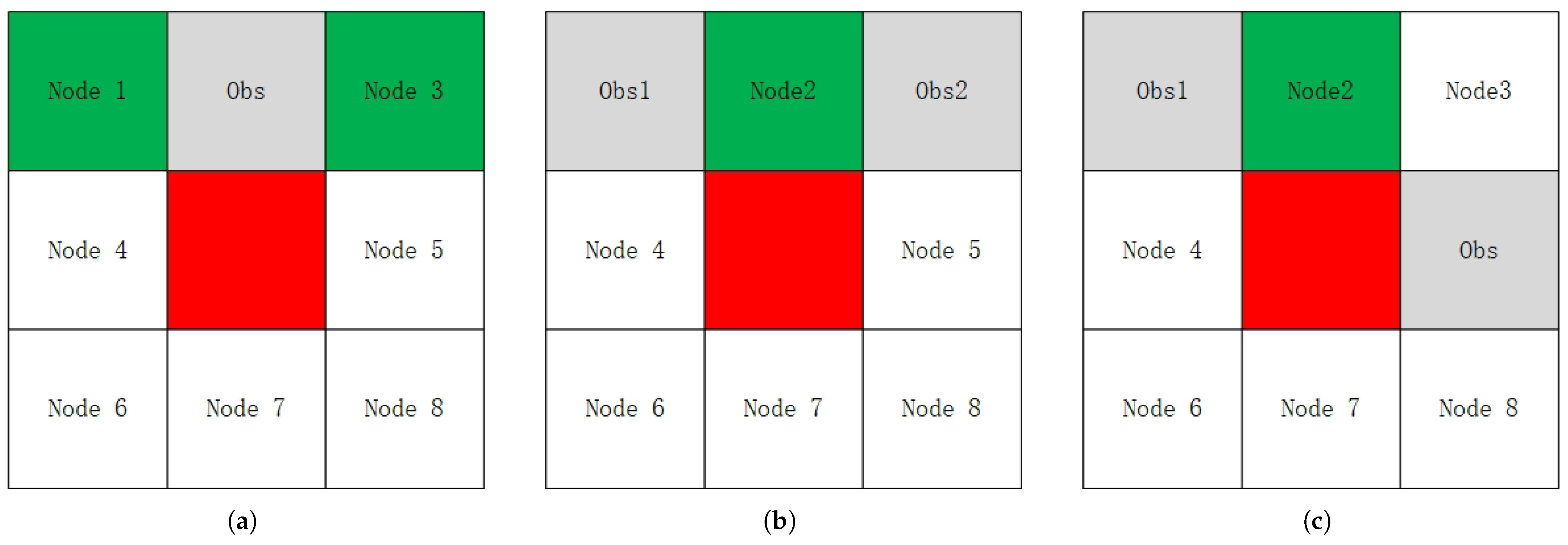 Hybrid Path Planning Method for USV Based on Improved A-Star and DWA | MDPI
