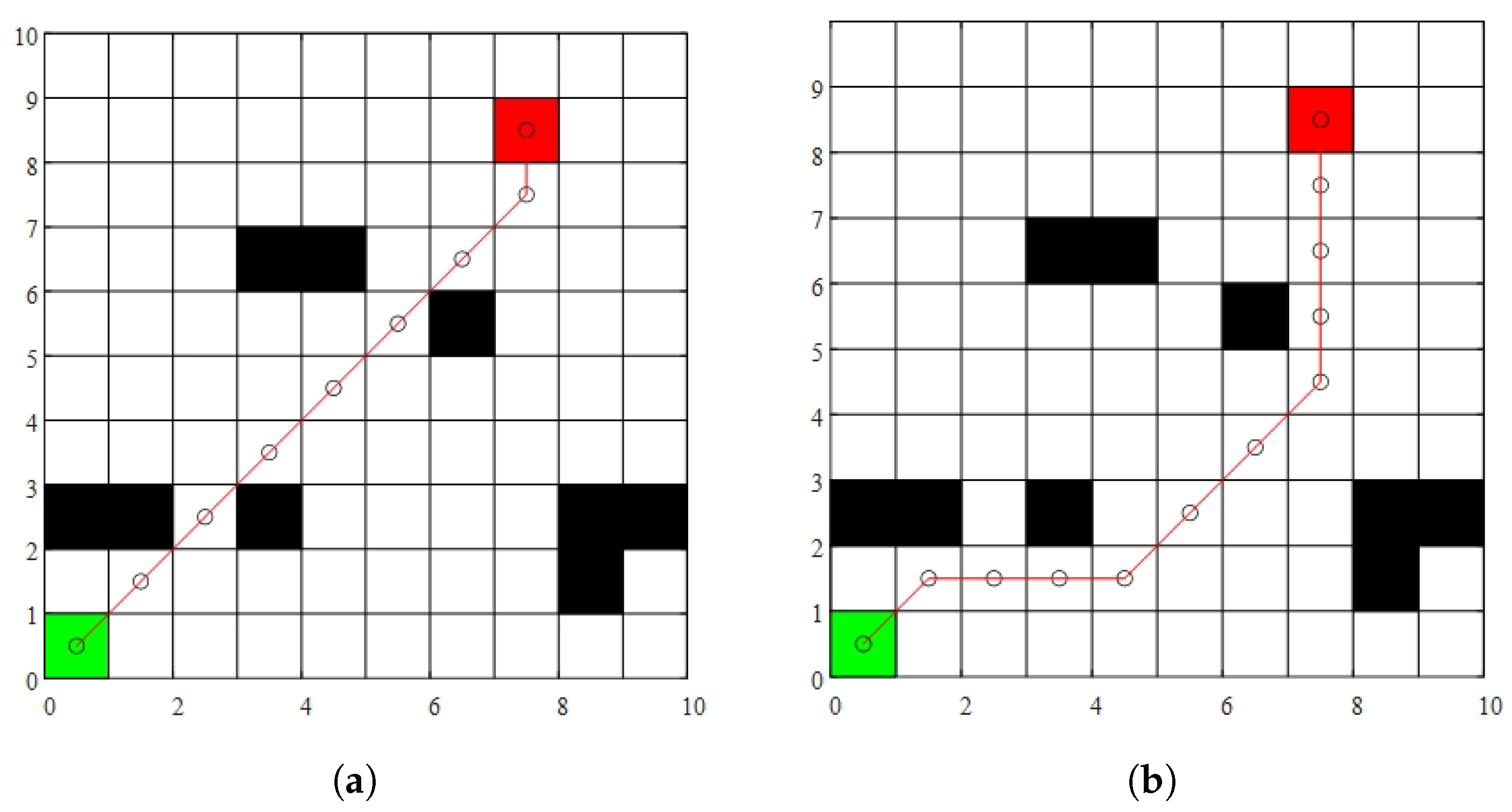 Hybrid Path Planning Method for USV Based on Improved A-Star and DWA | MDPI