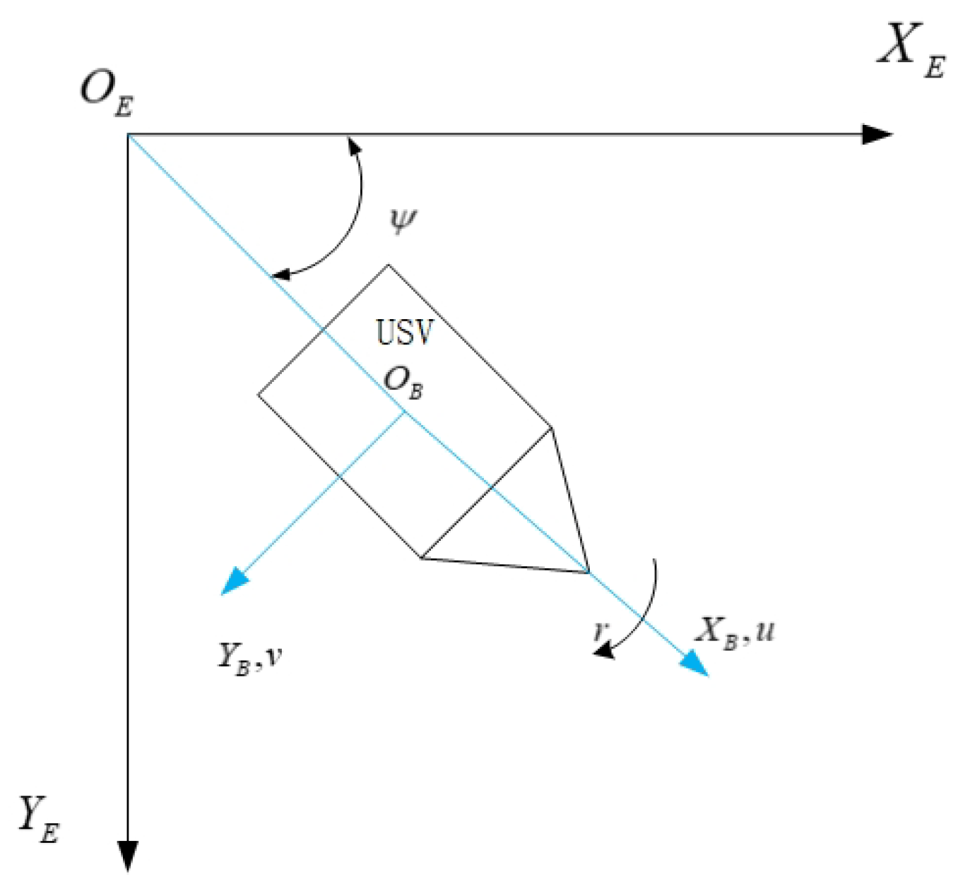 Hybrid Path Planning Method for USV Based on Improved A-Star and DWA | MDPI