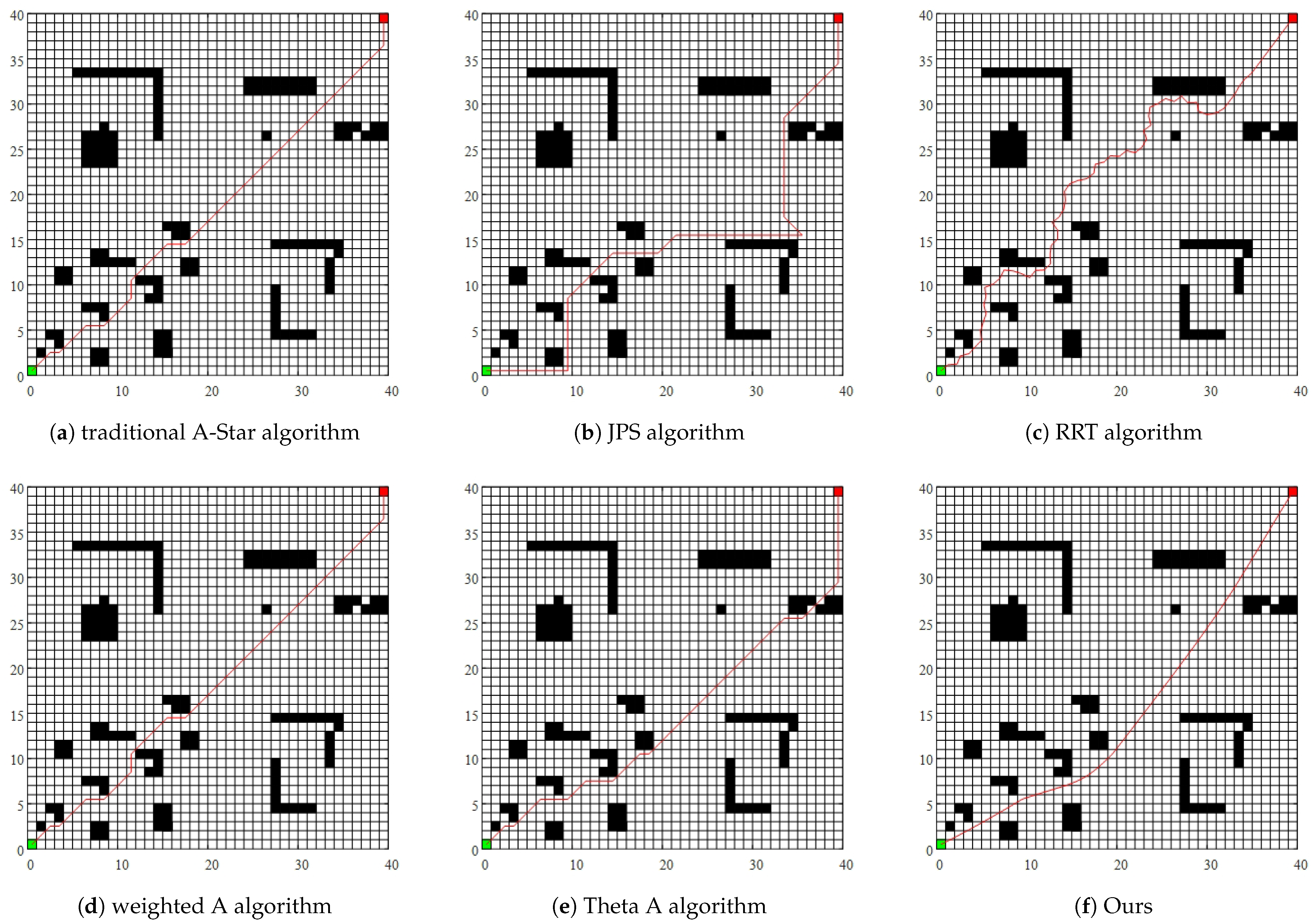 Hybrid Path Planning Method for USV Based on Improved A-Star and DWA | MDPI