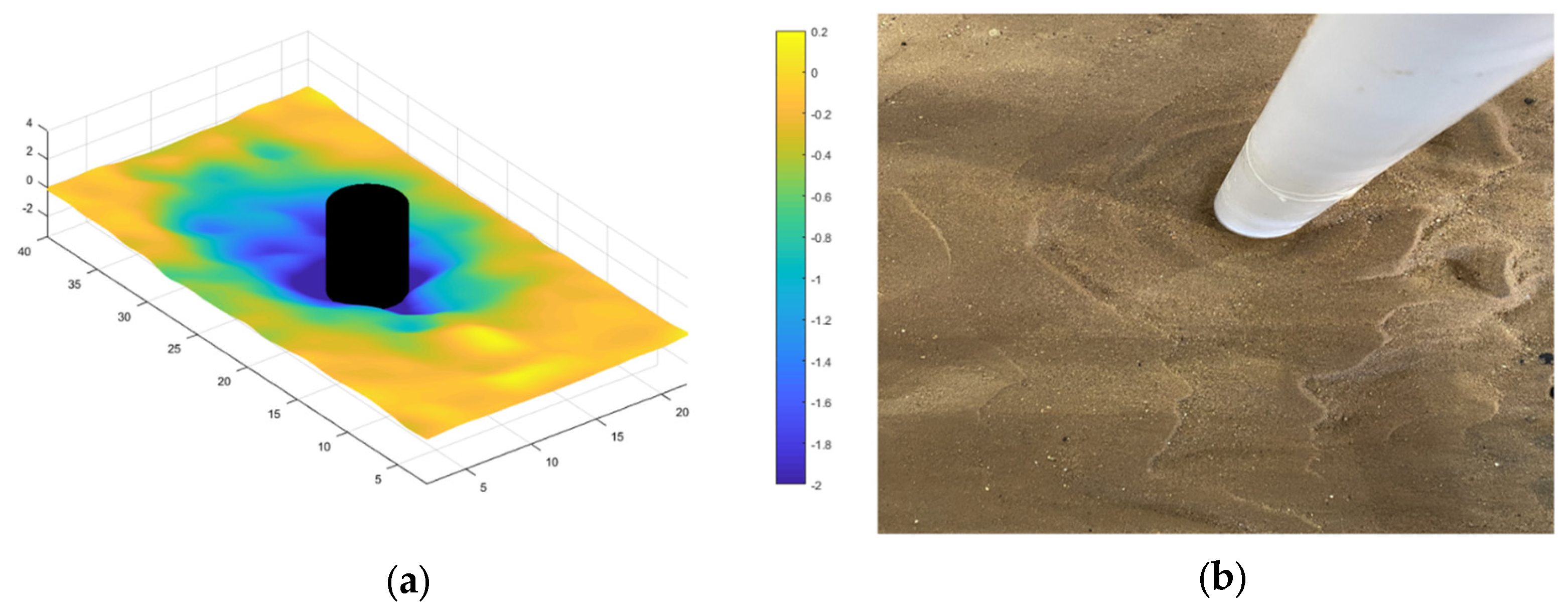 Study on the Mechanism of Local Scour Around Bridge Piers | MDPI