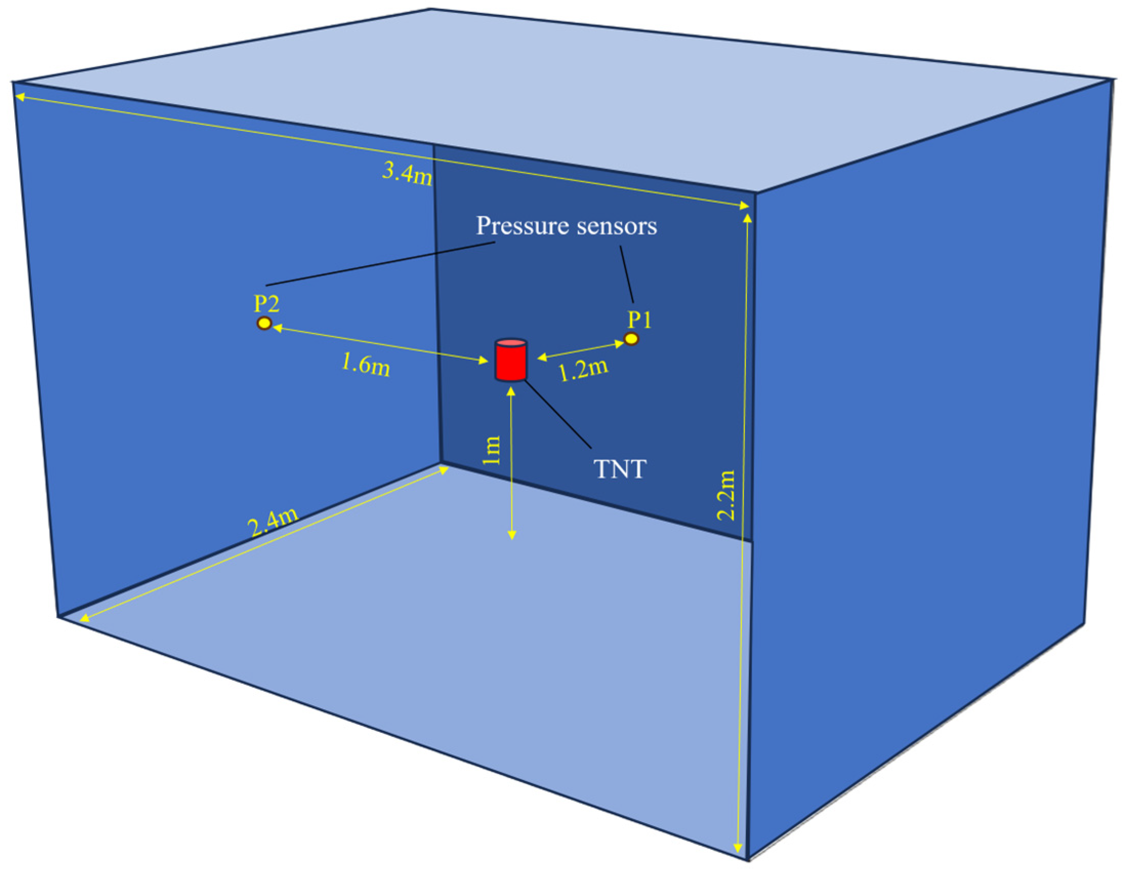 Numerical Dynamic Response Analysis of a Ship Engine Room Explosion ...