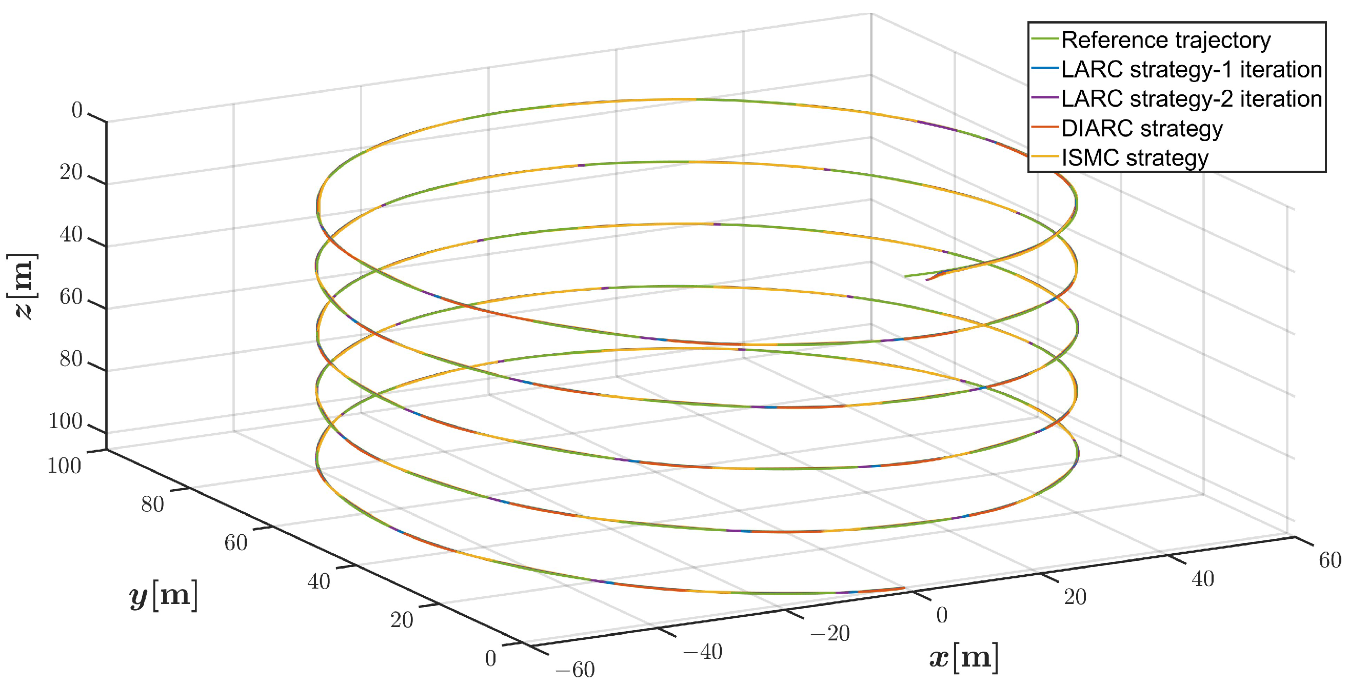 Spatial Trajectory Tracking of Underactuated Autonomous Underwater ...