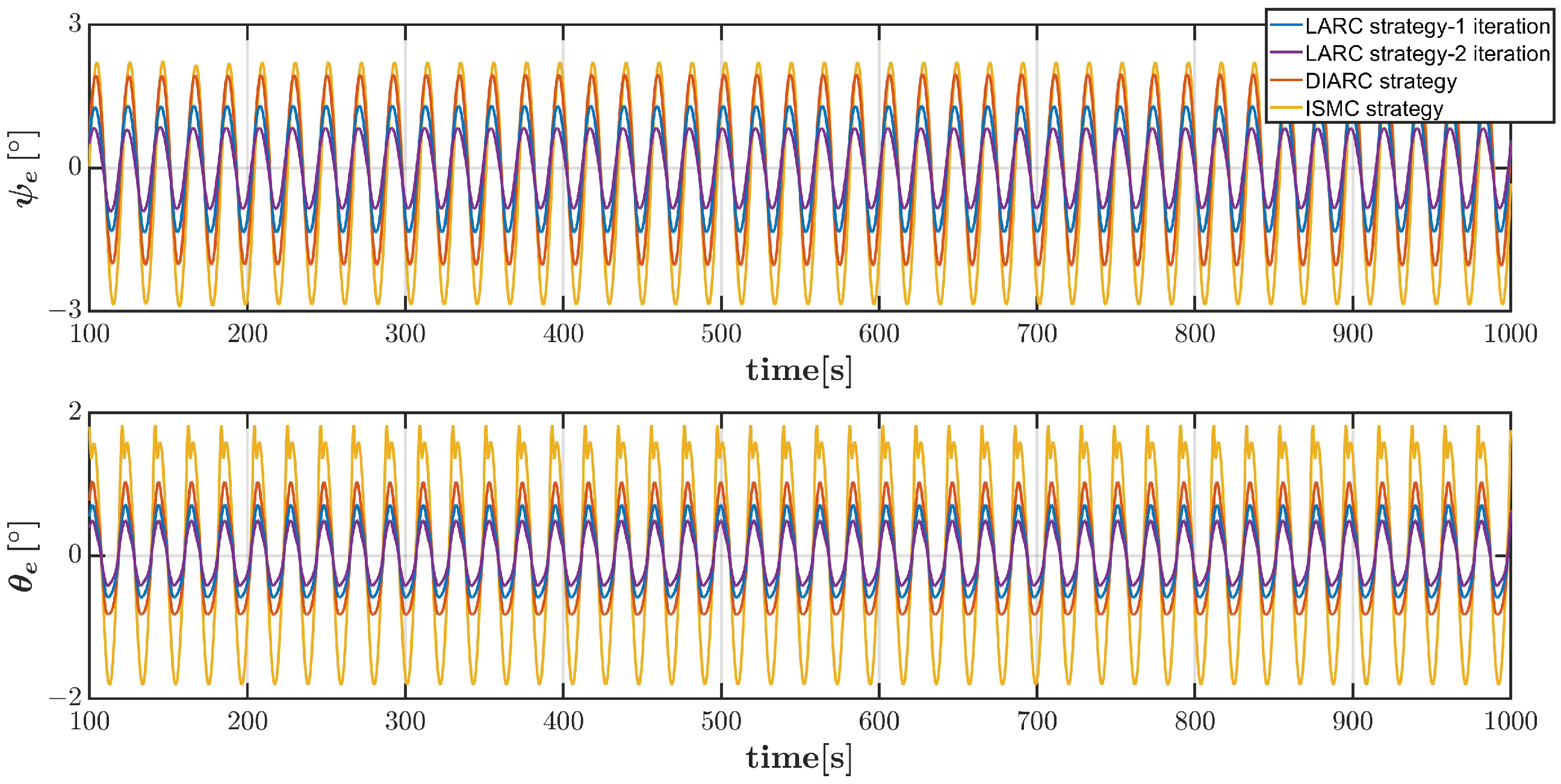 Spatial Trajectory Tracking of Underactuated Autonomous Underwater ...