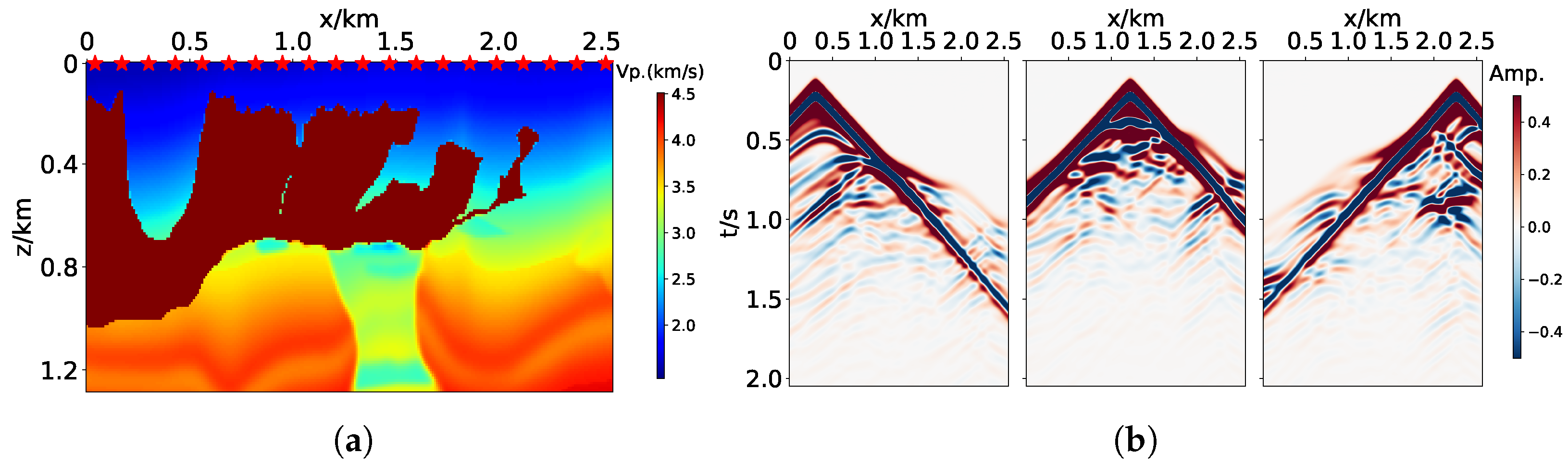 Physics-Guided Self-Supervised Learning Full Waveform Inversion with ...